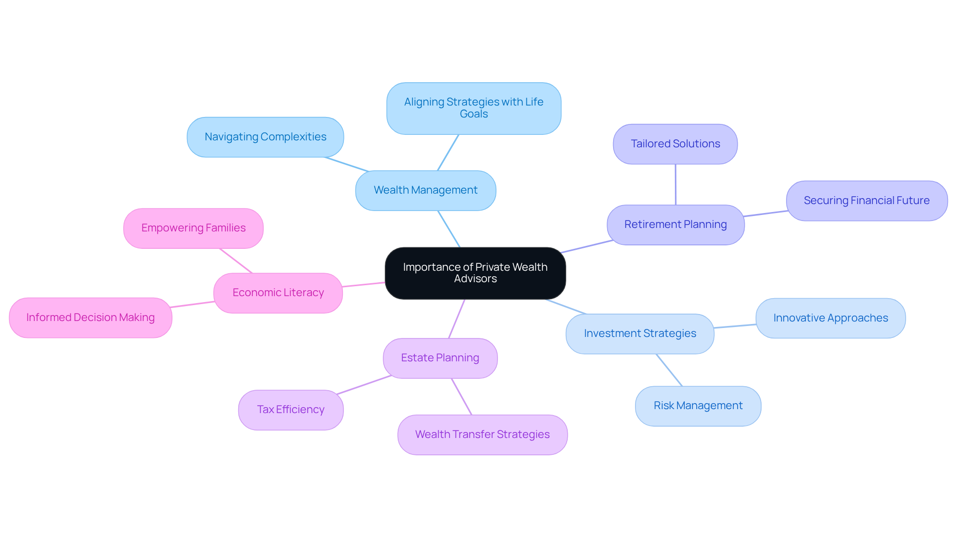 What is a Private Wealth Advisor? Understanding Their Role and ...