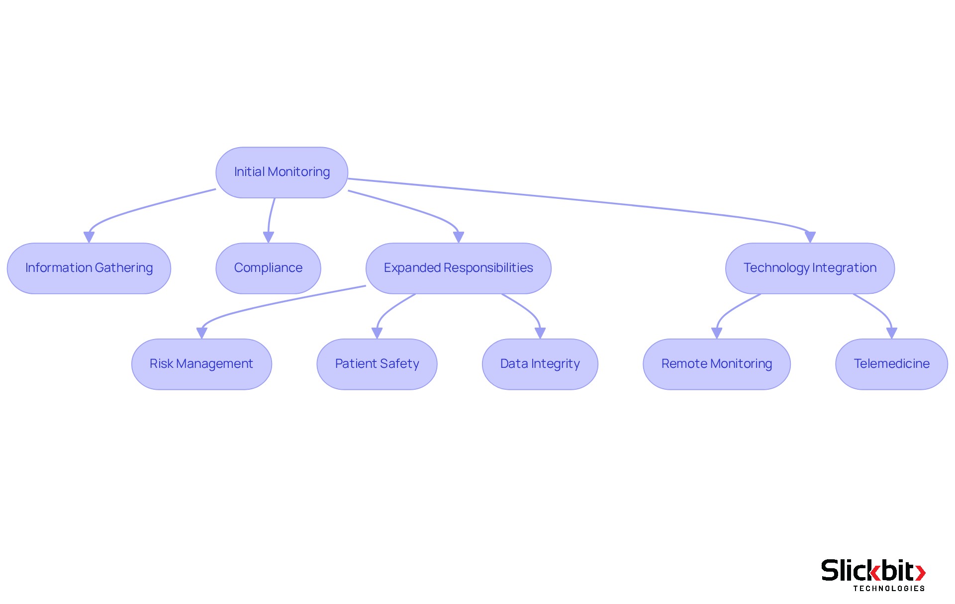 What is a Clinical Study Monitor? Role, Evolution, and Importance