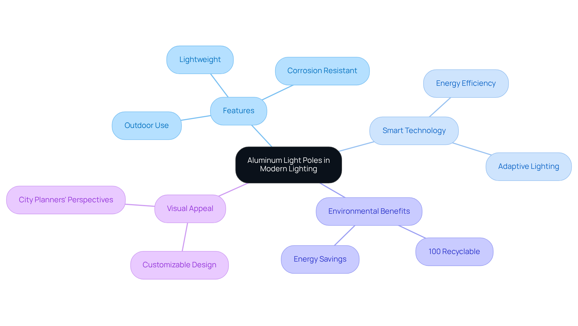 What is an Aluminium Light Pole? Key Features and Benefits Explained