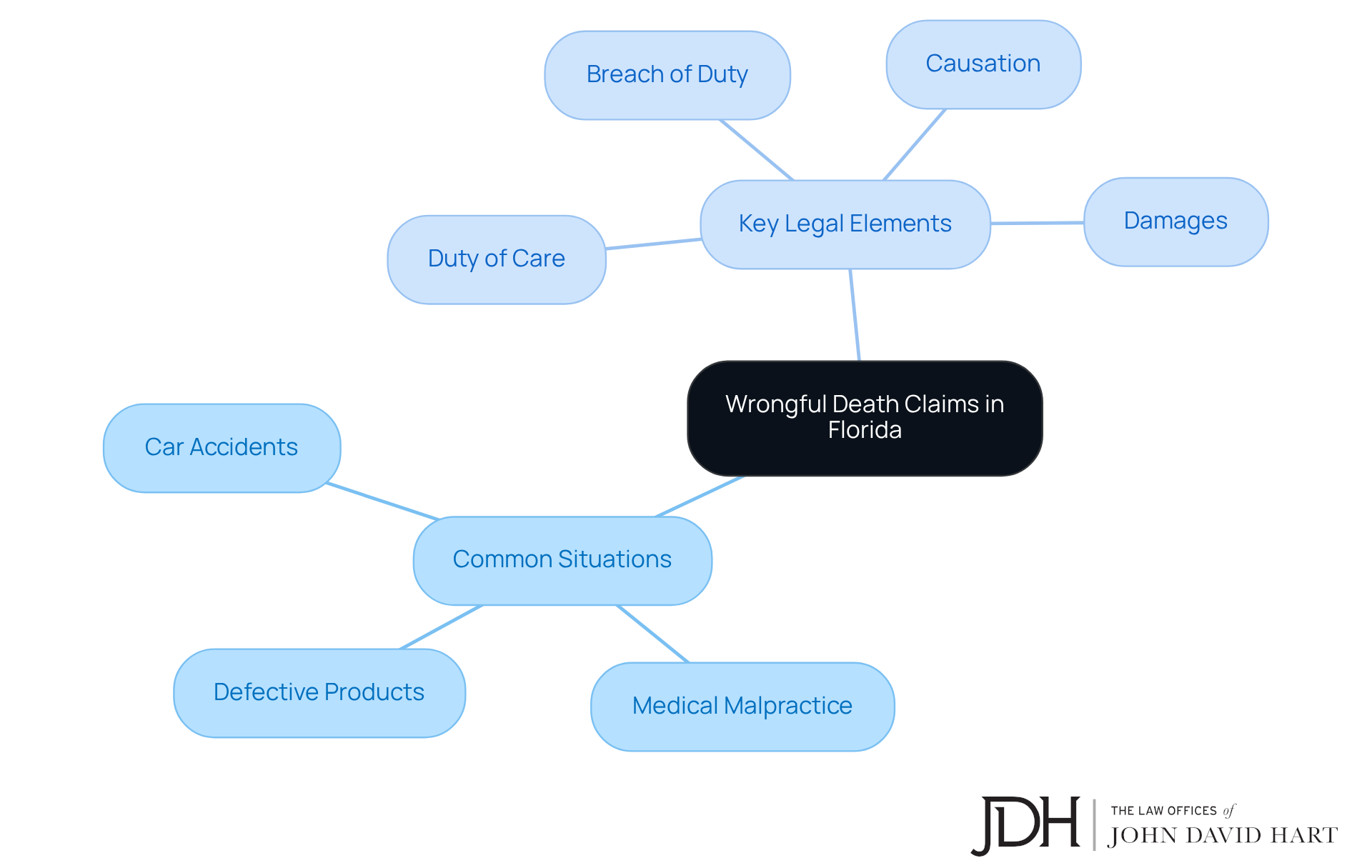 Choose the Right Fort Lauderdale Wrongful Death Lawyer: 4 Steps - The ...