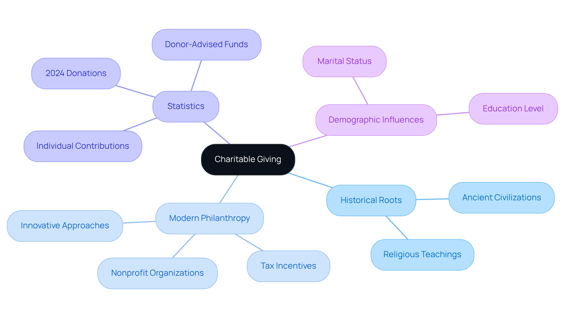 What Is Charitable Giving A Guide For Young Parents Bright Advisers what-is-charitable-giving-a-guide-for-young-parents-bright-advisers