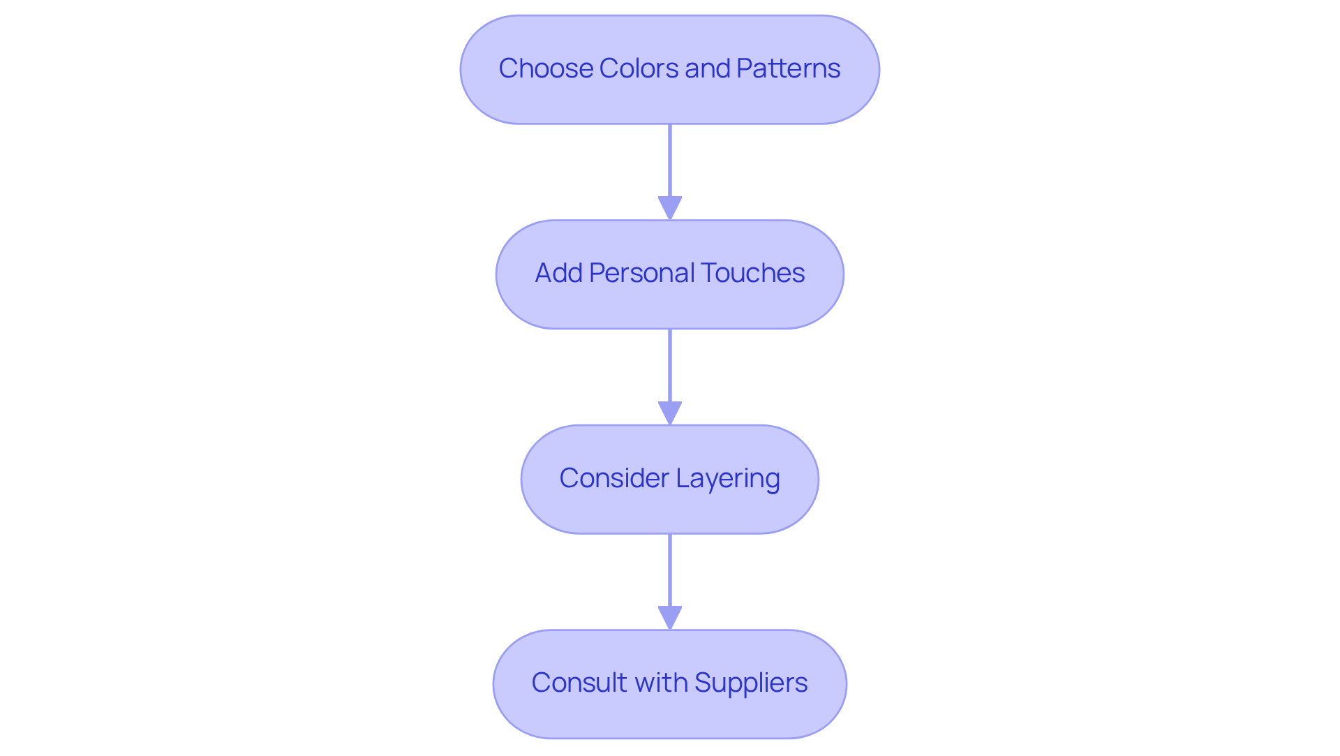Each box represents a step in customizing your table linens. Follow the arrows to see how each option builds on the previous one, helping you create a personalized and stylish event.