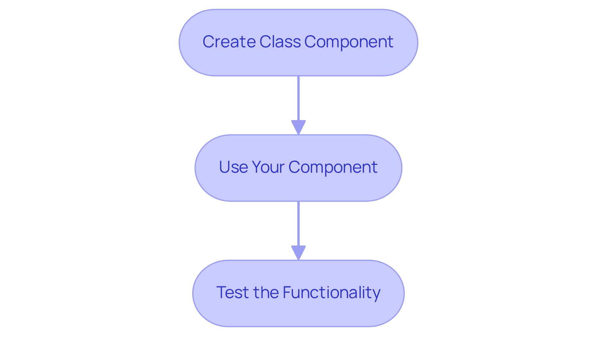 Master Building Dynamic Interfaces with React SDK in 5 Steps