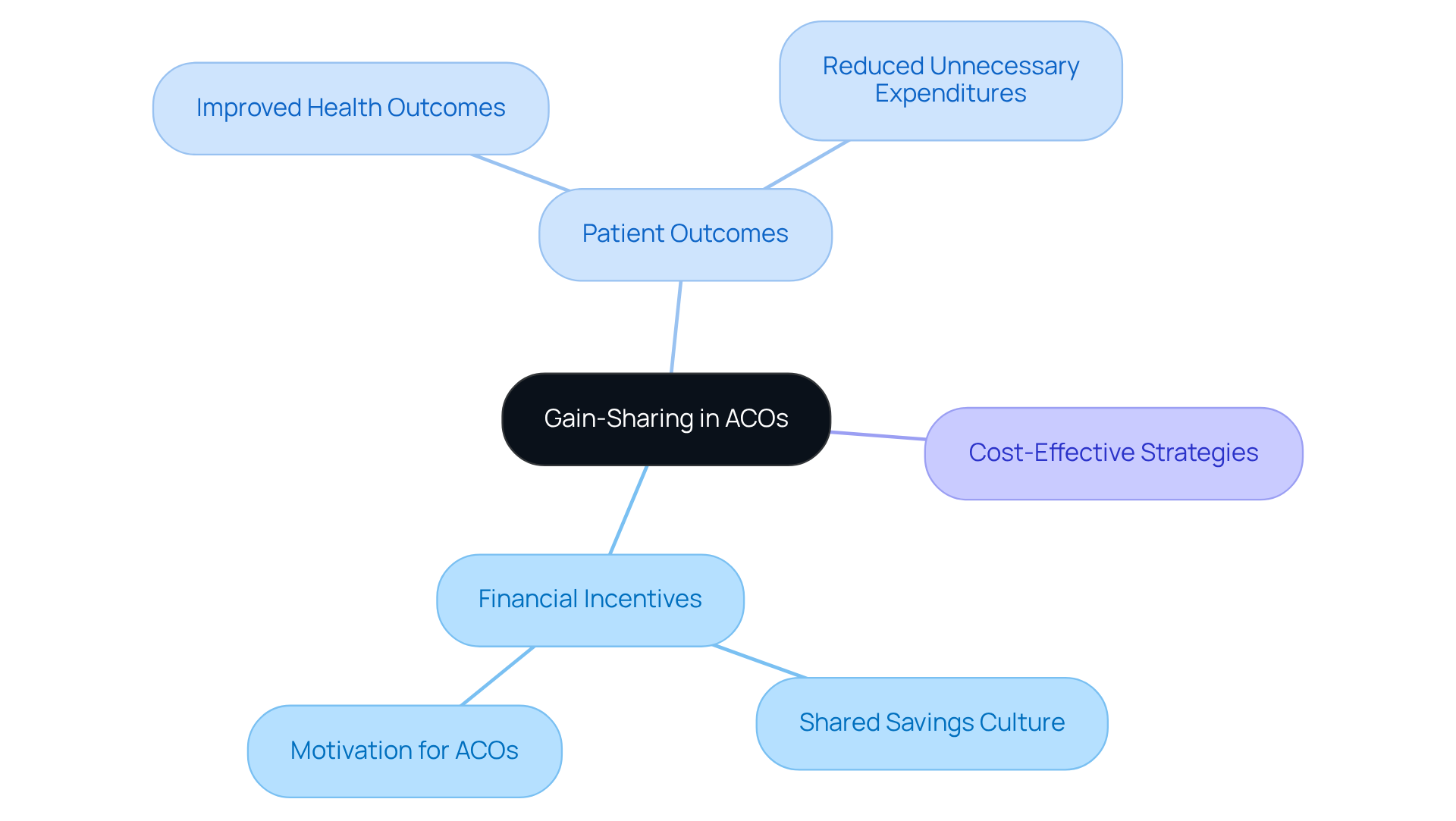 10 ACO Examples Transforming Patient Care and Coordination – Careset.com