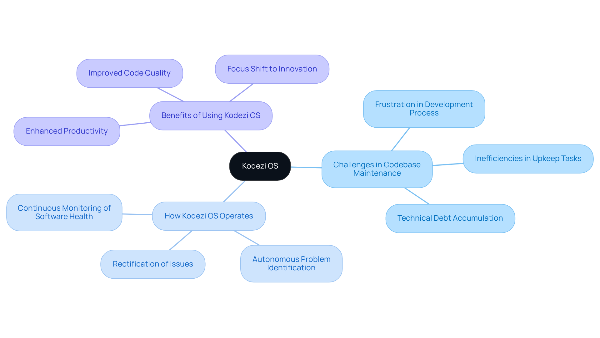 10 Ways AI CI/CD Automation Transforms Your Development Process