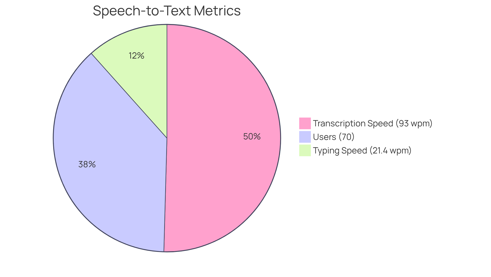 10 Benefits of Speech-to-Text Technology for iPhone Users