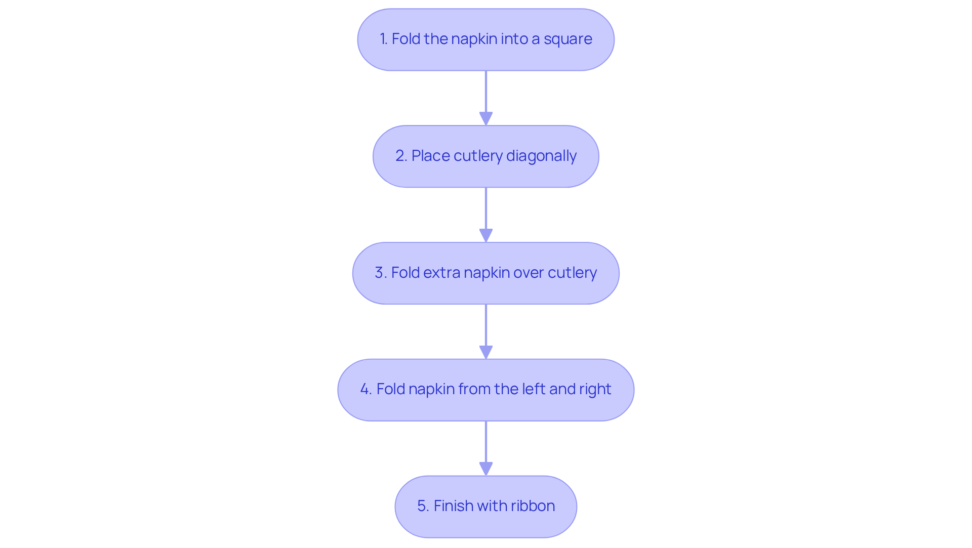 Follow the arrows from the top to the bottom to see how to fold your napkin elegantly. Each step builds on the last, leading to a beautifully presented napkin ready for your table.