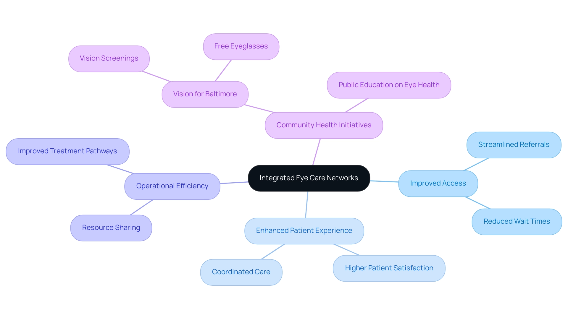 What Is an Integrated Eye Care Network? Understanding Its Importance in Modern Eye Care