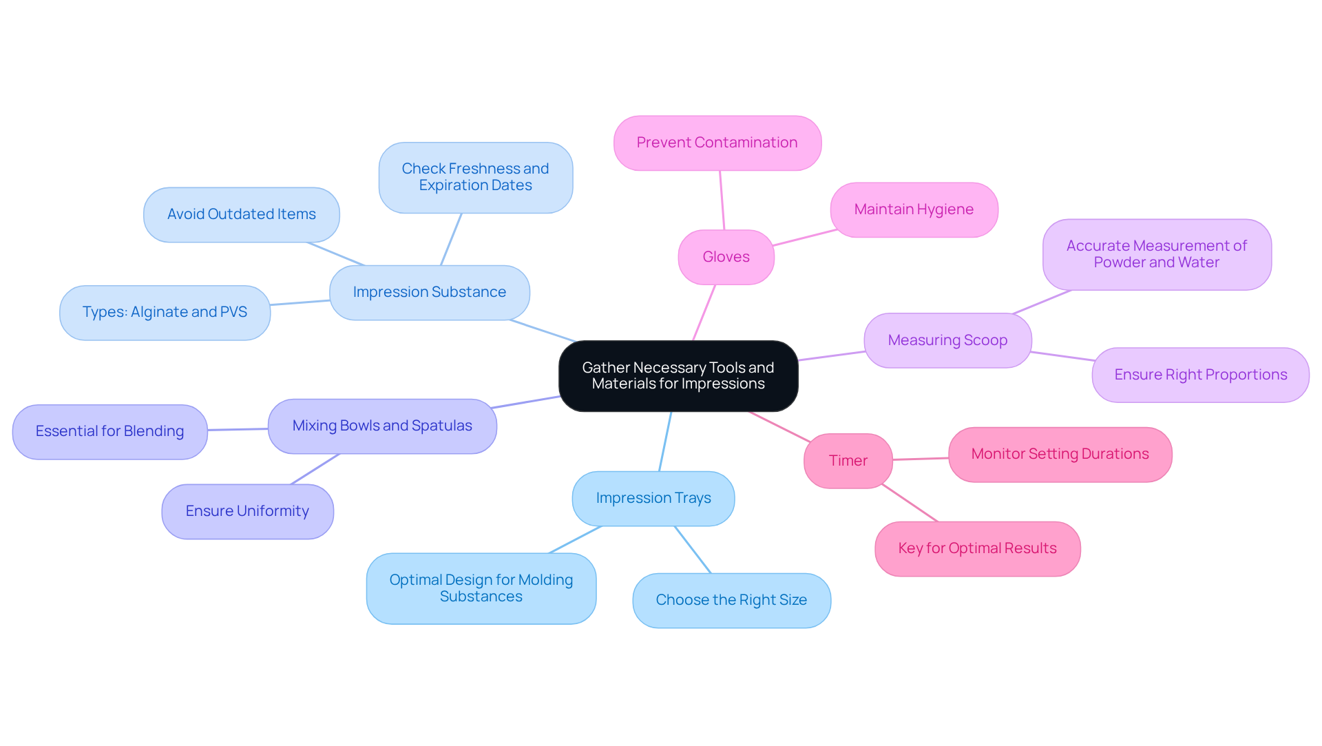 Master Teeth Molds for Dentures: A Step-by-Step Guide » DentKits