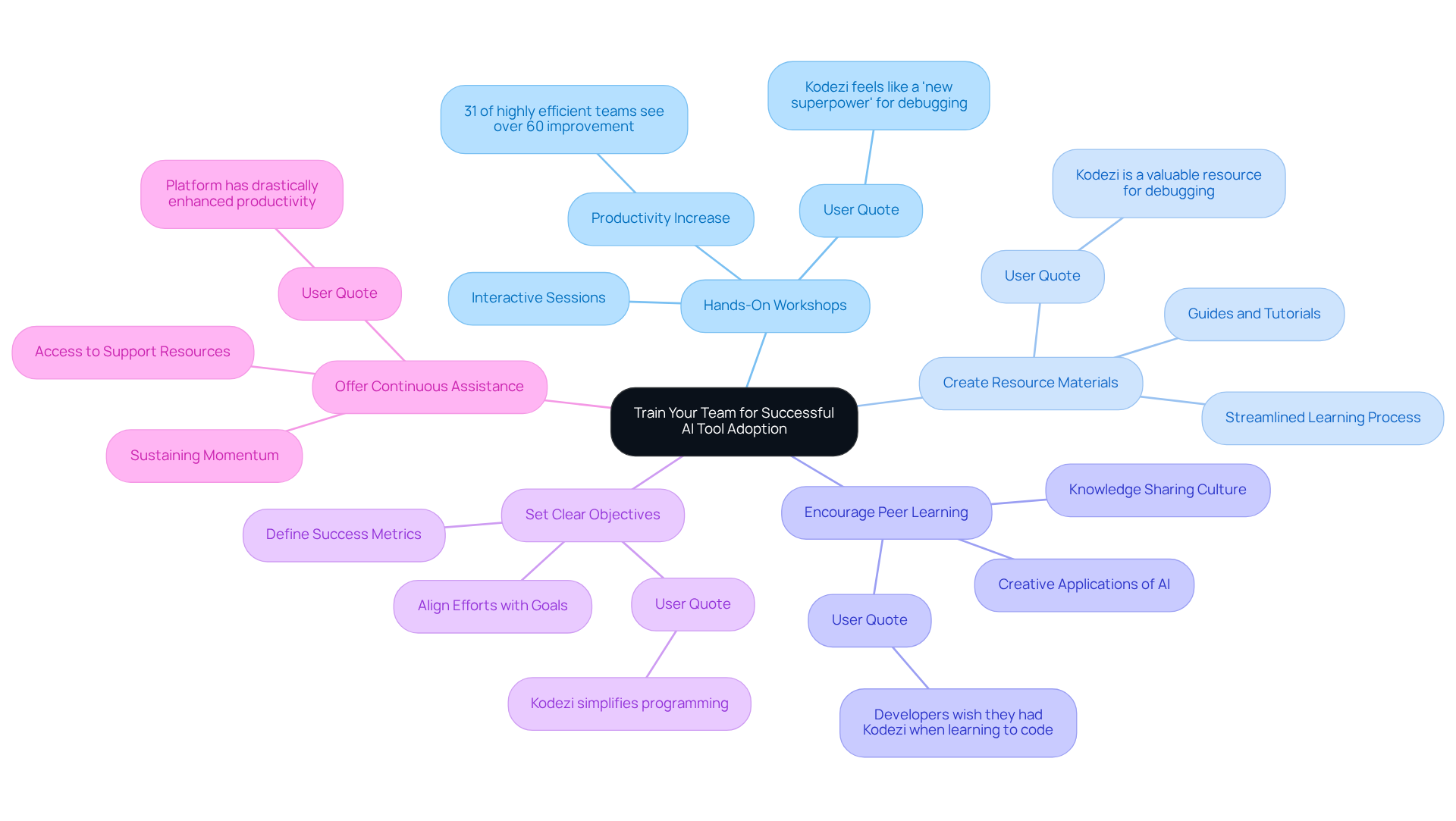 Master AI Code Maintenance Tools for Optimal Development Efficiency