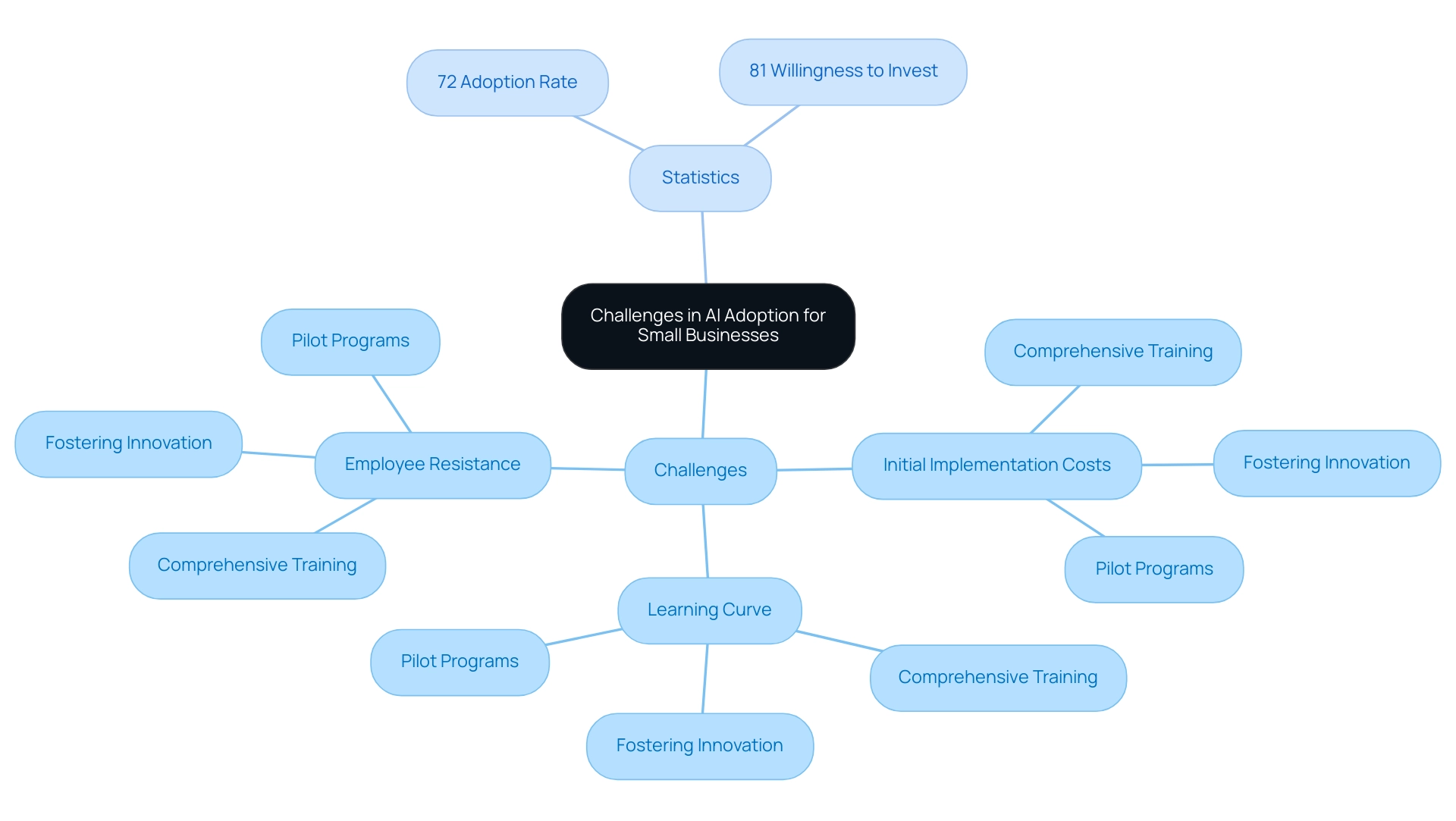 AI Automation for Small Businesses: Comparing Top Tools and Strategies