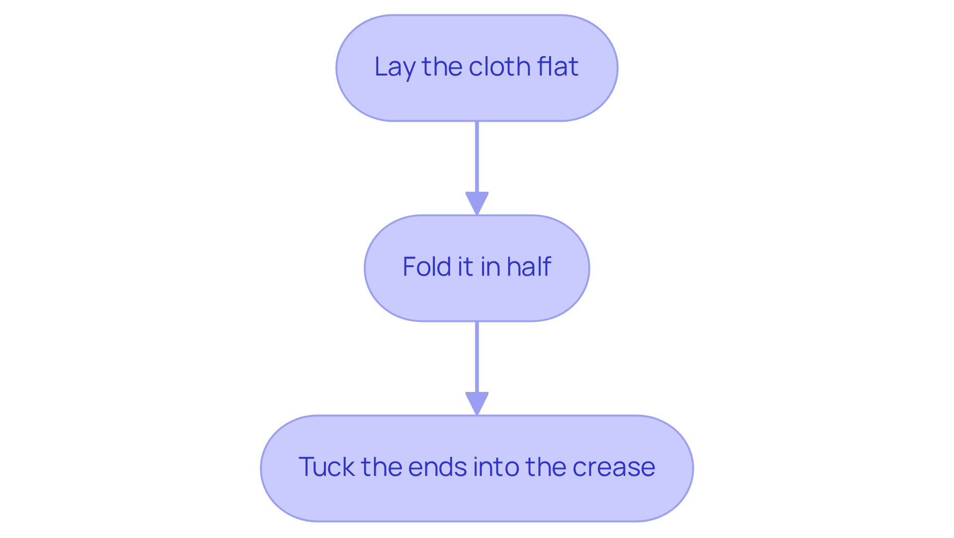 Each box represents a step in the folding process. Follow the arrows to see how to create the Tuck napkin fold, starting from laying the cloth flat to tucking the ends.