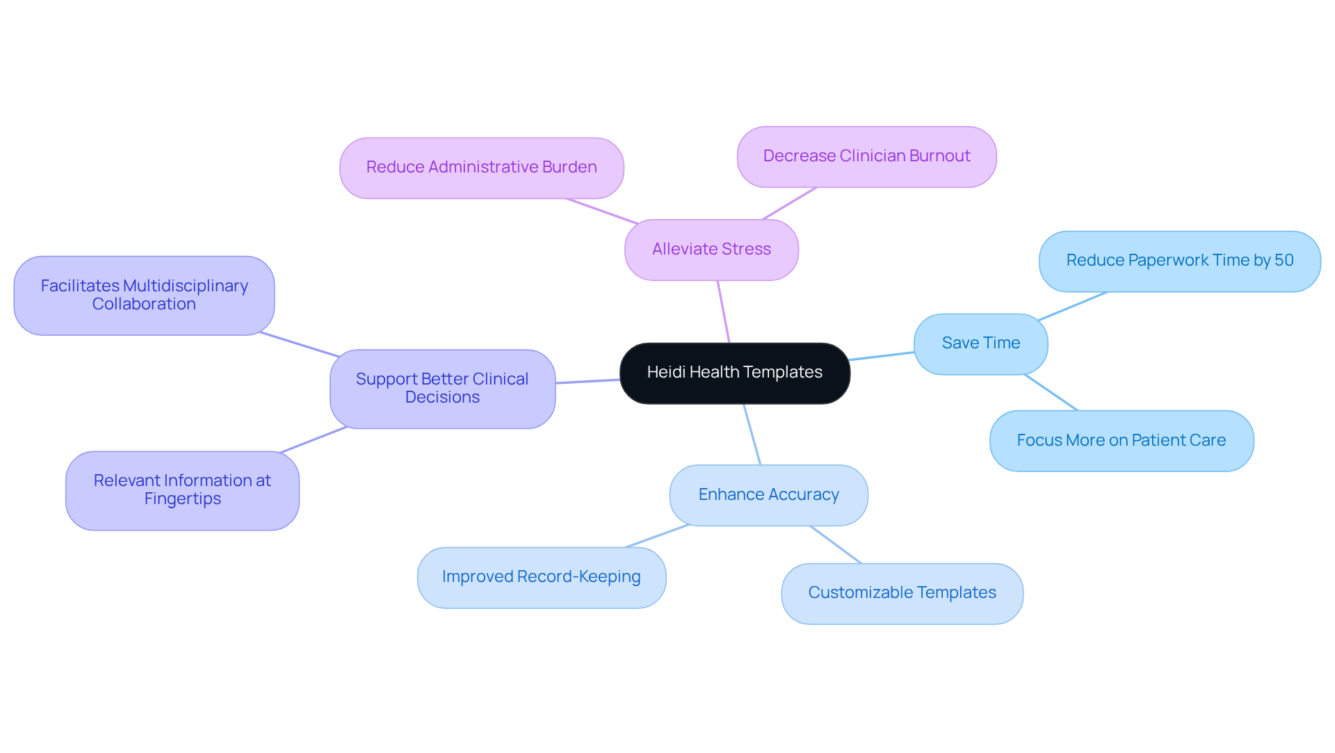 10 Essential SOAP Examples for Medical Professionals