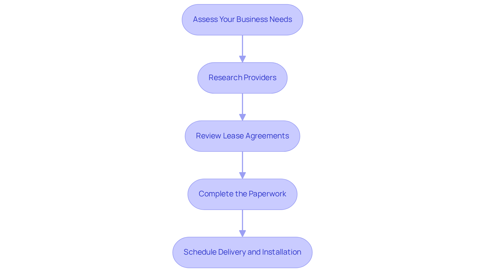 9 Key Factors for Choosing Leasing Vending Machines Companies