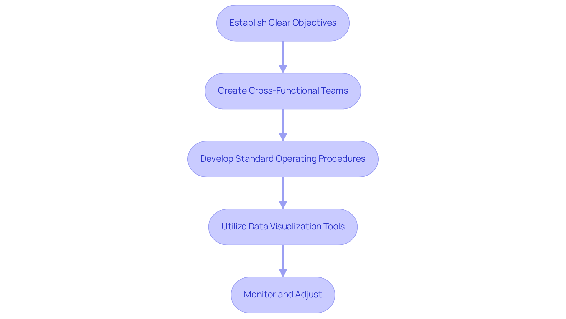 Each box represents a step in the process of integrating patent analytics. Follow the arrows to see how each step leads to the next, helping you understand how to effectively leverage intellectual property insights. Each box represents a step in the process of integrating patent analytics. Follow the arrows to see how each step leads to the next, helping you understand how to effectively leverage intellectual property insights.
