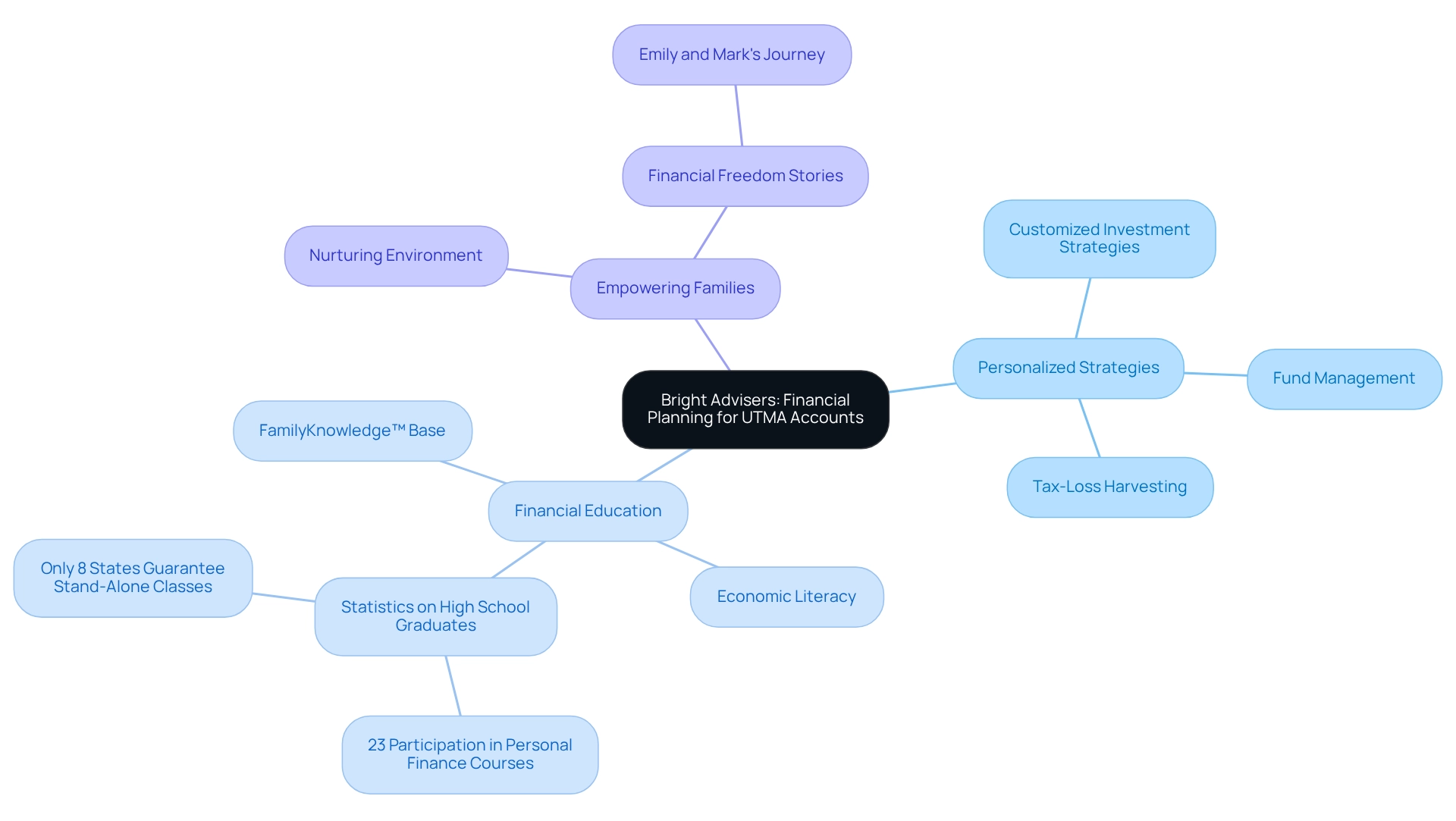 7 Essential UTMA Withdrawal Tax Rules Every Parent Should Know - Bright ...