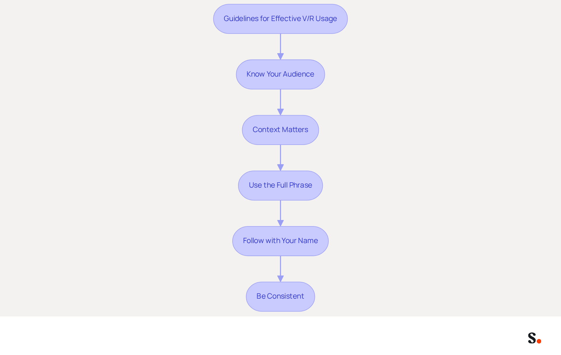 Each box represents a step in using 'Very Respectfully' in your emails. Follow the arrows to see the order in which you should apply these guidelines for the best results. Each box represents a step in using 'Very Respectfully' in your emails. Follow the arrows to see the order in which you should apply these guidelines for the best results.