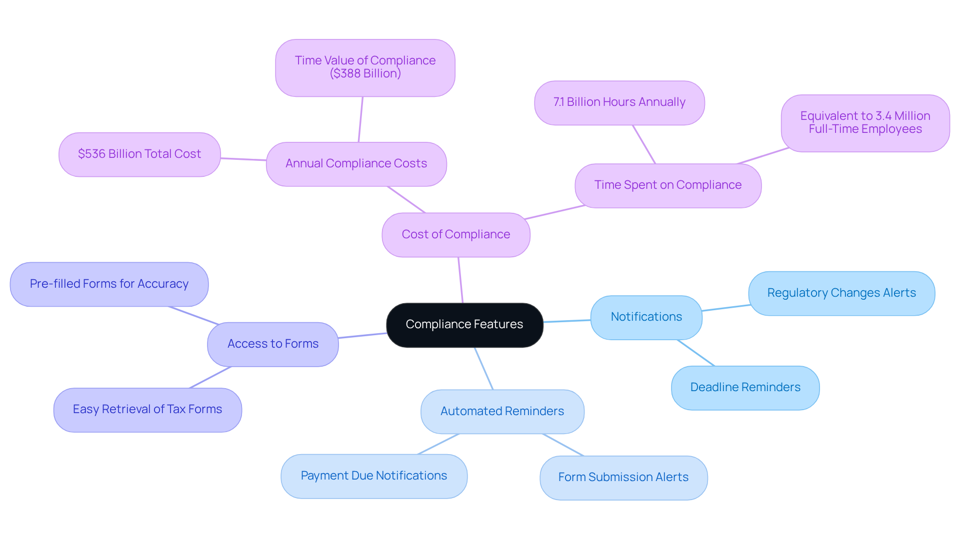 10 Essential Features of Individual Tax Planning Software for Families - Bright Advisers