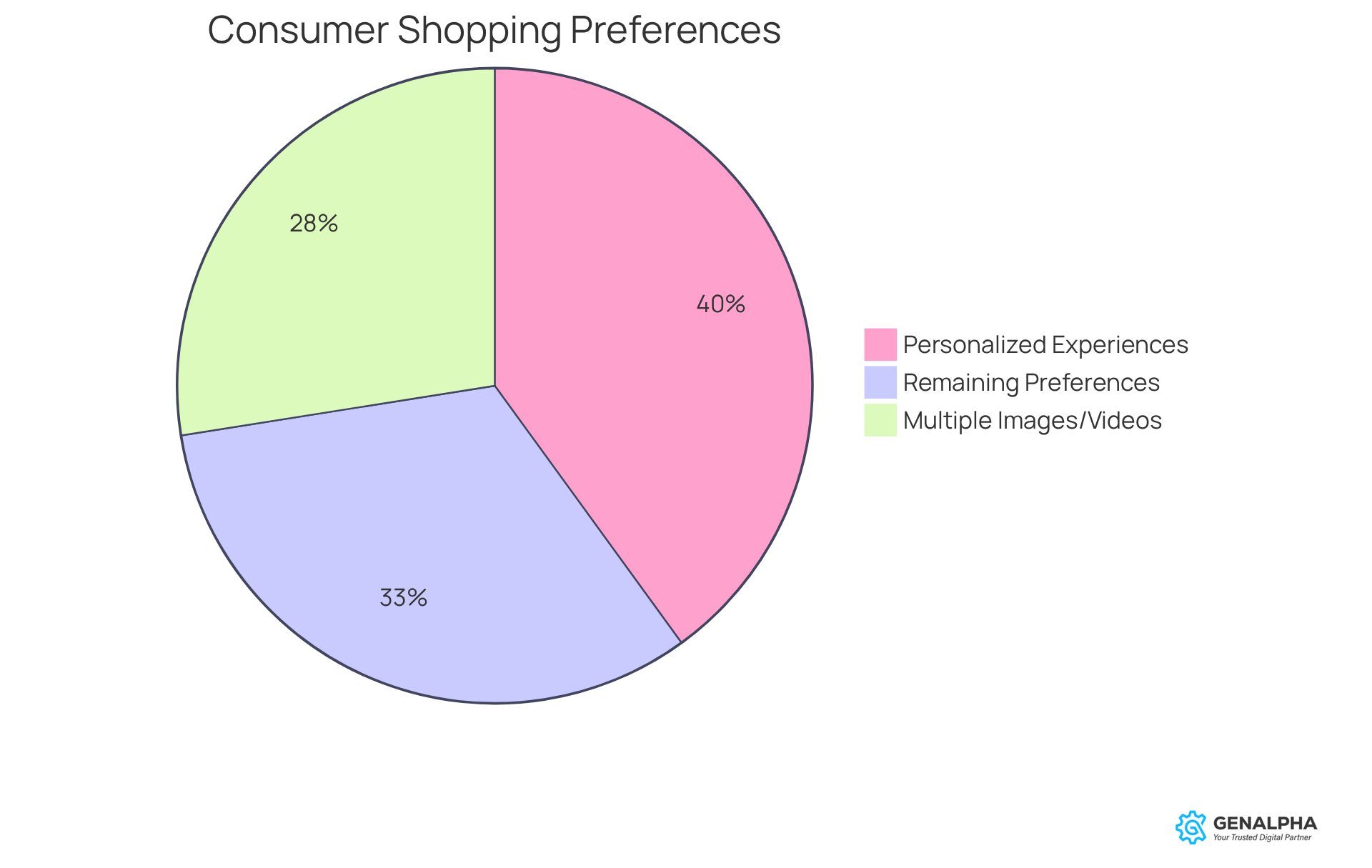Each slice of the pie shows how many shoppers feel a certain way about their online shopping experience. The bigger the slice, the more people agree with that statement. This helps you see what matters most to consumers when they shop online.