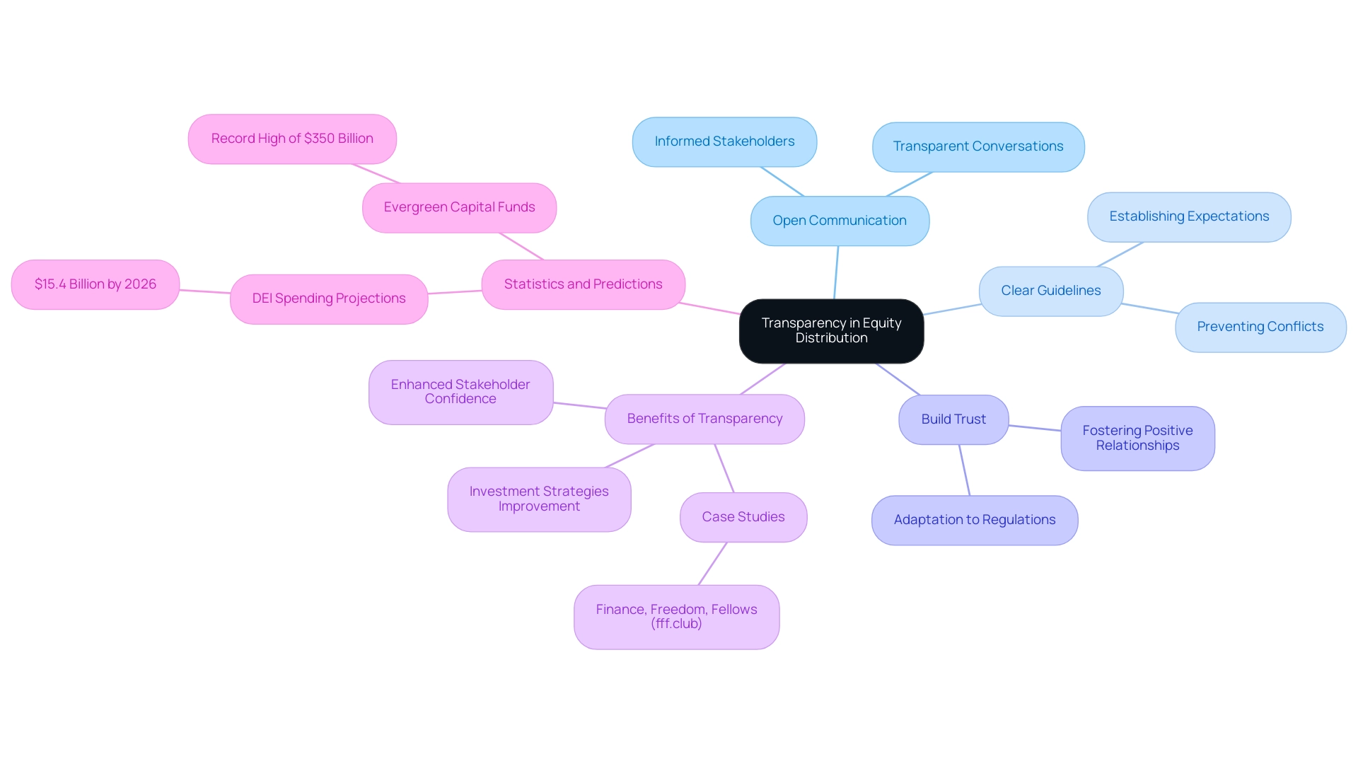 Understanding Equity in Startup: A Caring Guide to Distribution Strategies