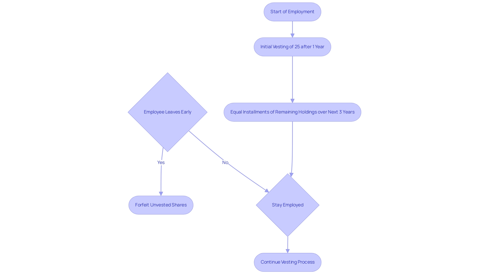 Understanding RSA Stock: A Caring Guide for Informed Investing