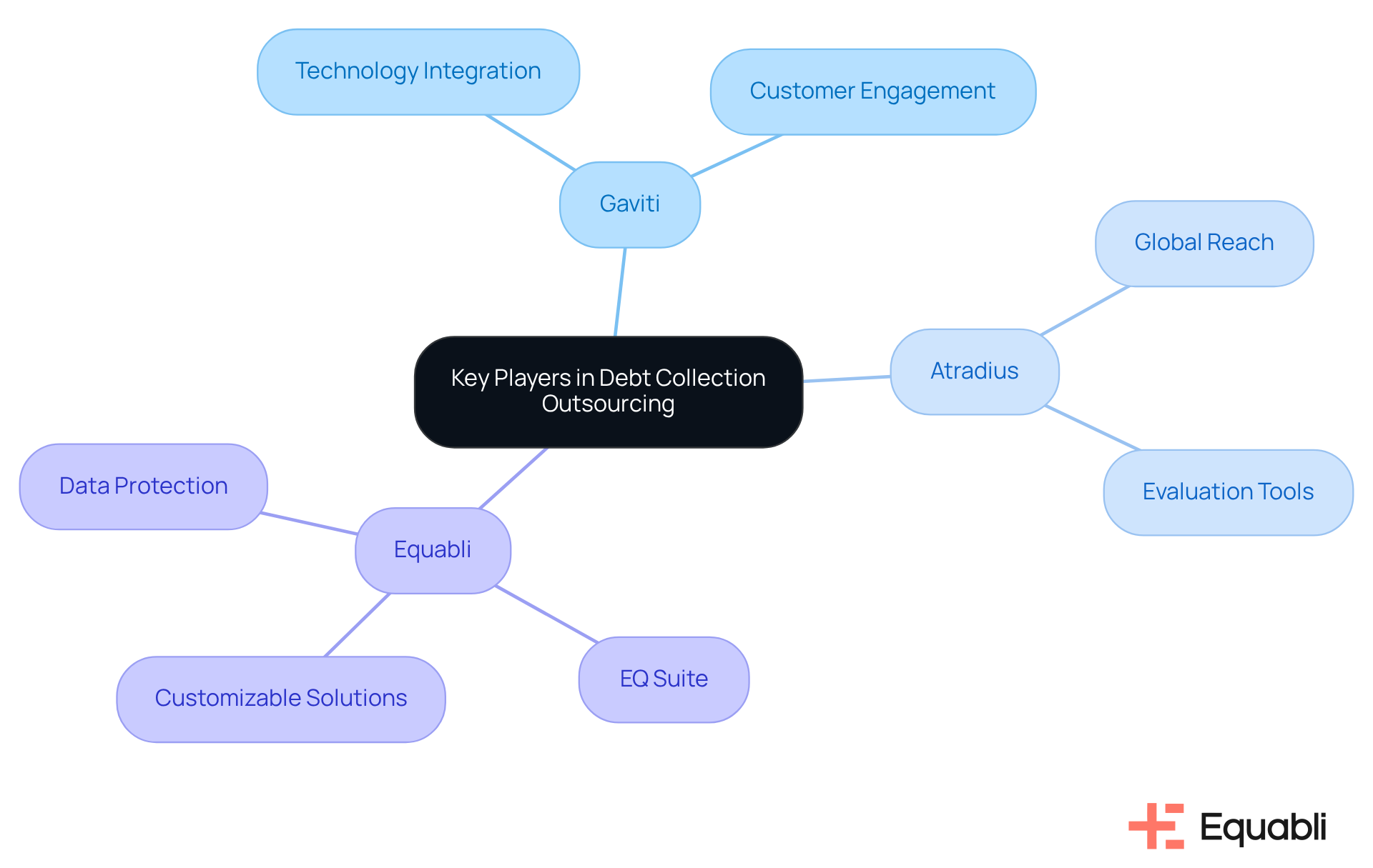 10 Outsourced Collection Agency Solutions for Enterprise Risk Management