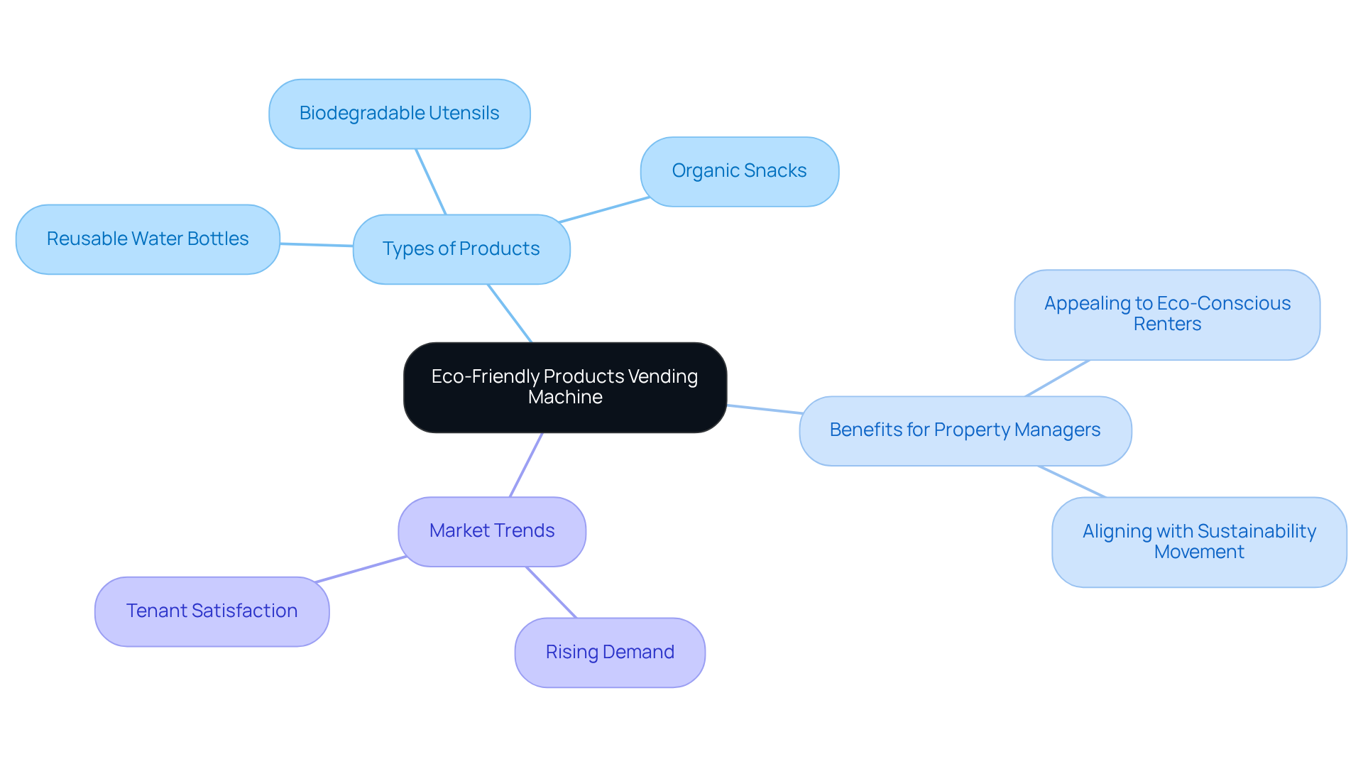 10 Non-Food Vending Machine Ideas to Boost Property Appeal