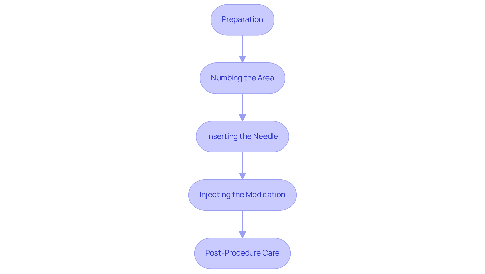 Understanding Steroid Injections for Knee Pain: Types, Benefits, and ...