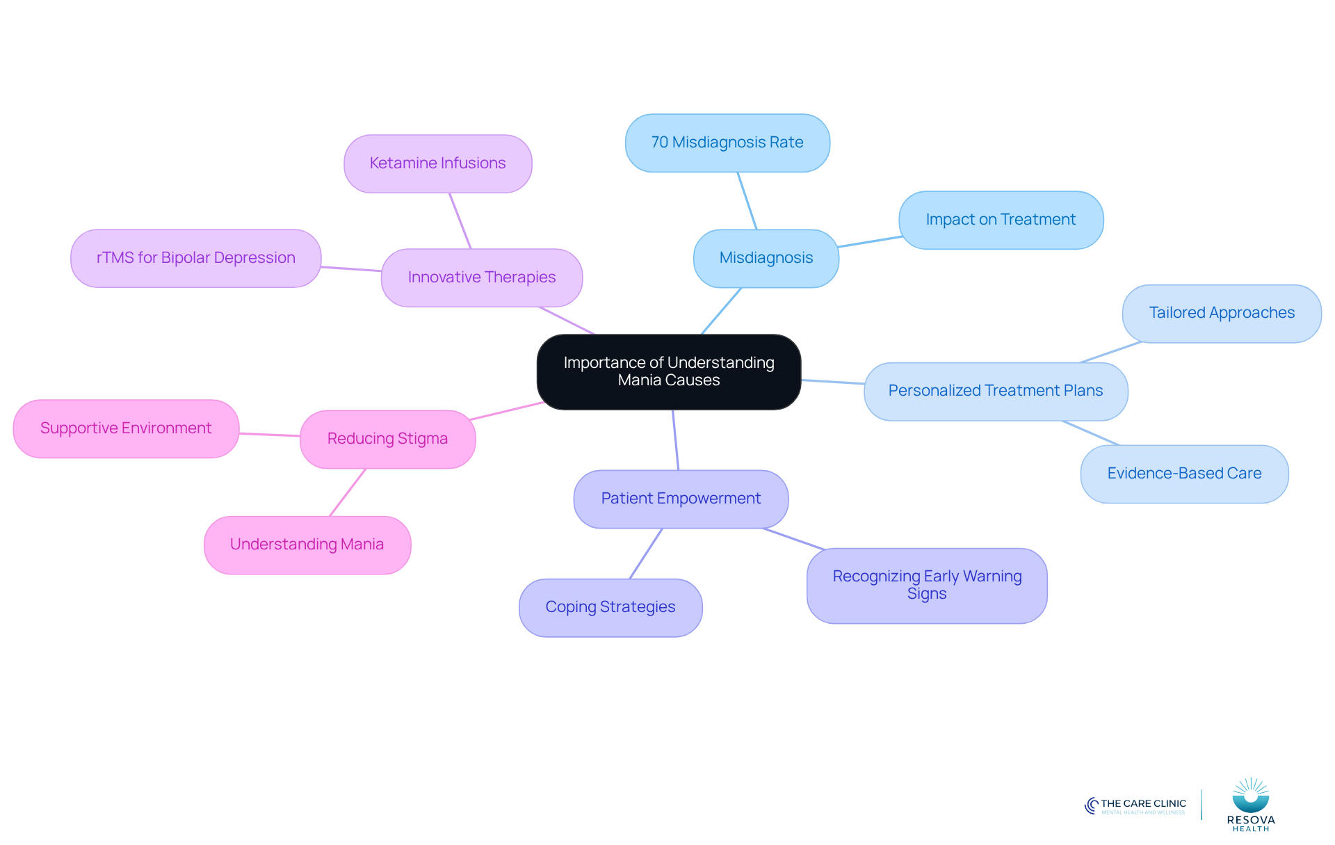 What Causes Mania in Bipolar Disorder? Understanding Key Factors ...