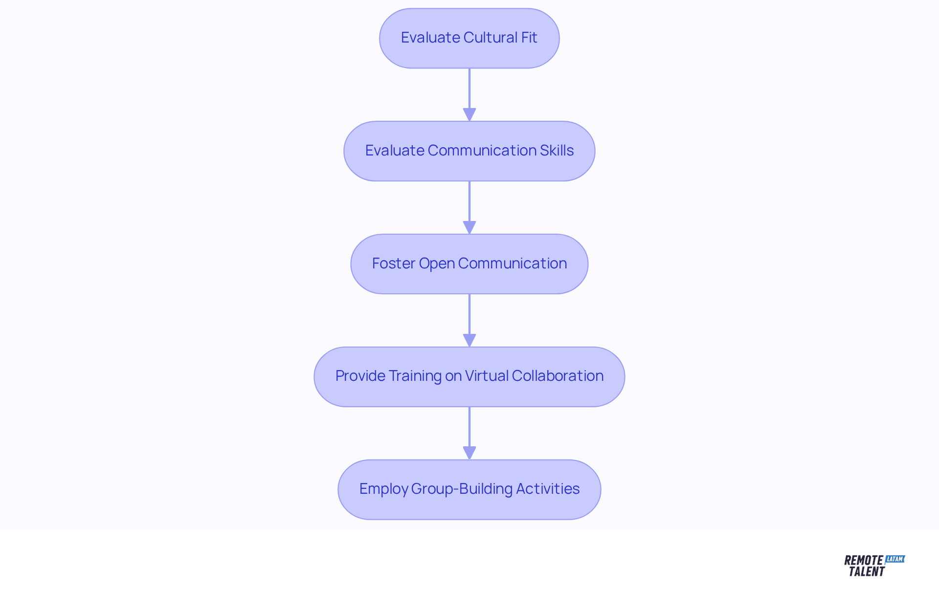 Best Practices to Hire a Marketing Agency for Optimal Results - Remote ...