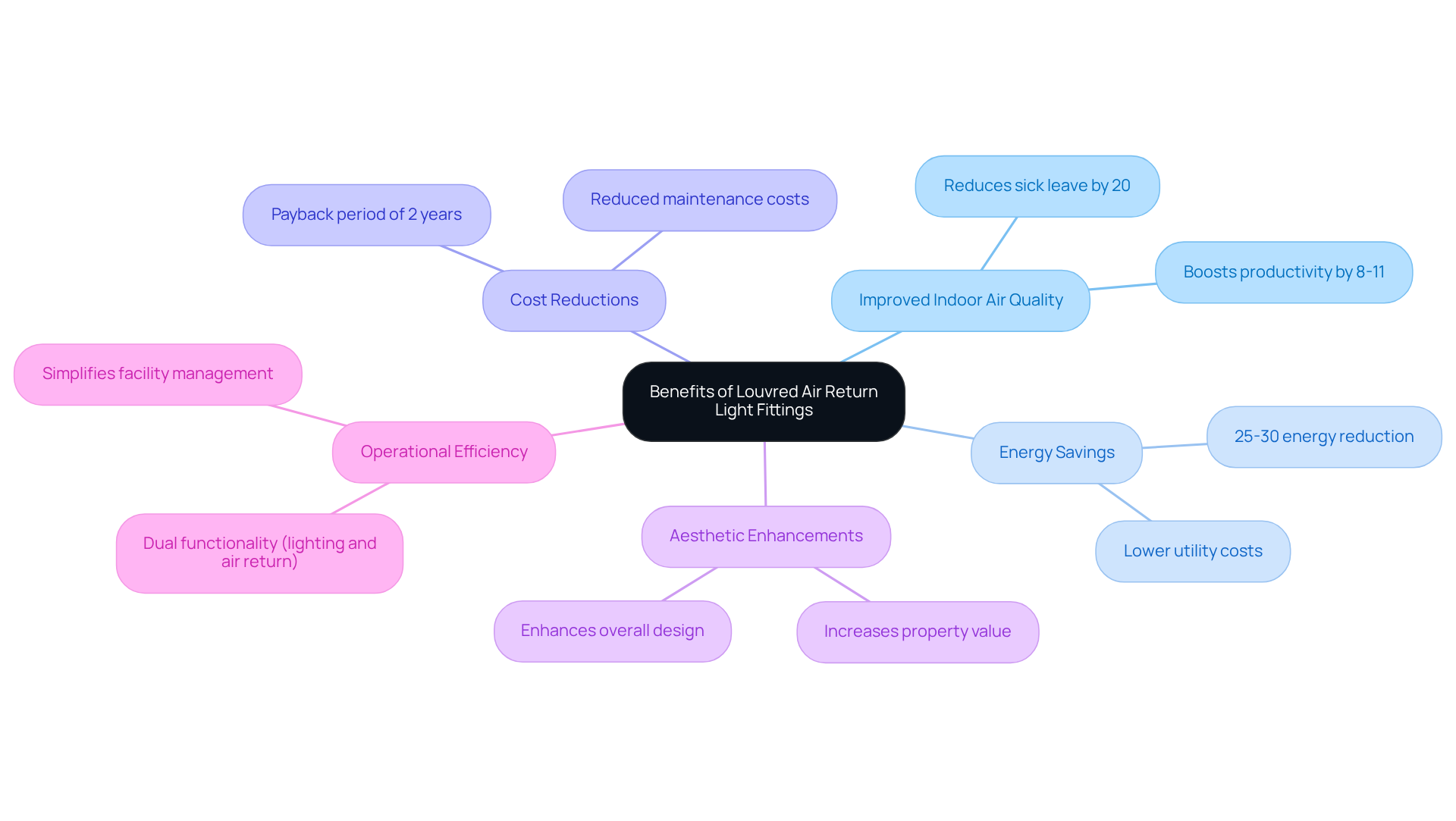 What is a Louvred Air Return Light Fitting and Why It Matters