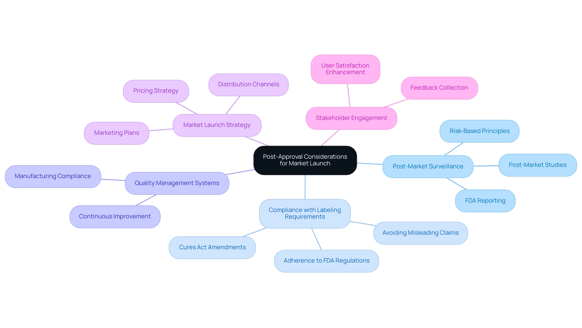 How to Navigate the Costs of FDA Approval for Medical Devices: A Step-by-Step Guide