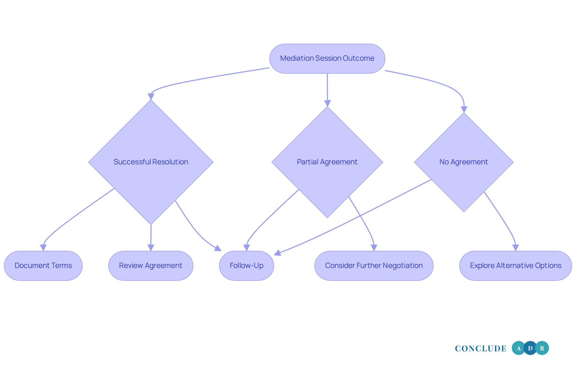5 Steps in the California Employment Mediation Process for Pay ...