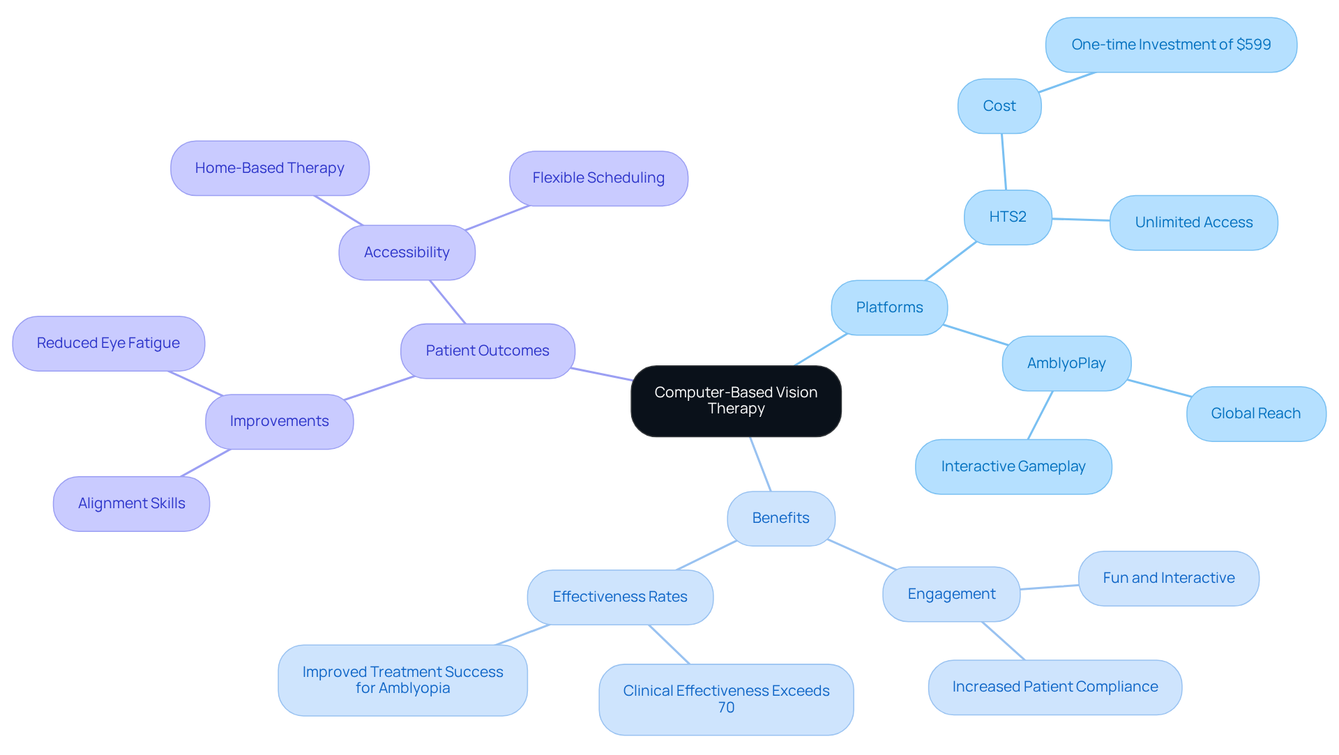 4 Effective Convergence Insufficiency Exercises for Better Vision ...