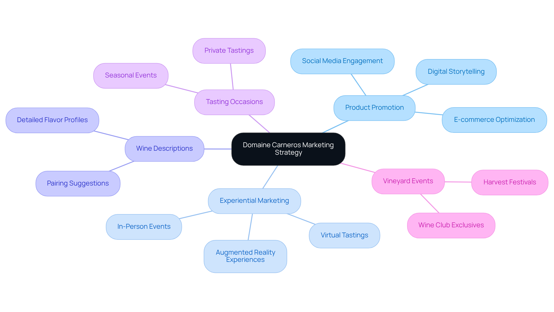 10 Best Winery Websites to Inspire Your Digital Strategy