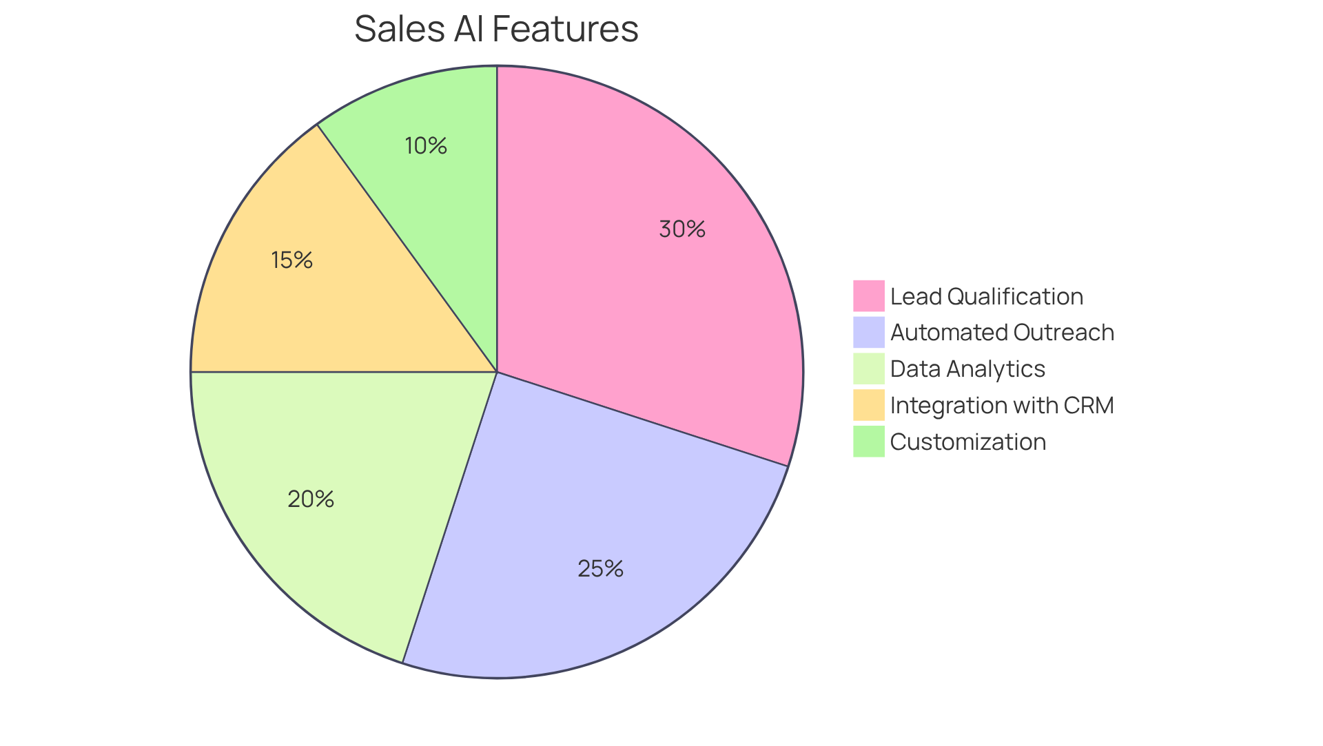 Understanding Sales AI Assistants: Benefits for Small Businesses