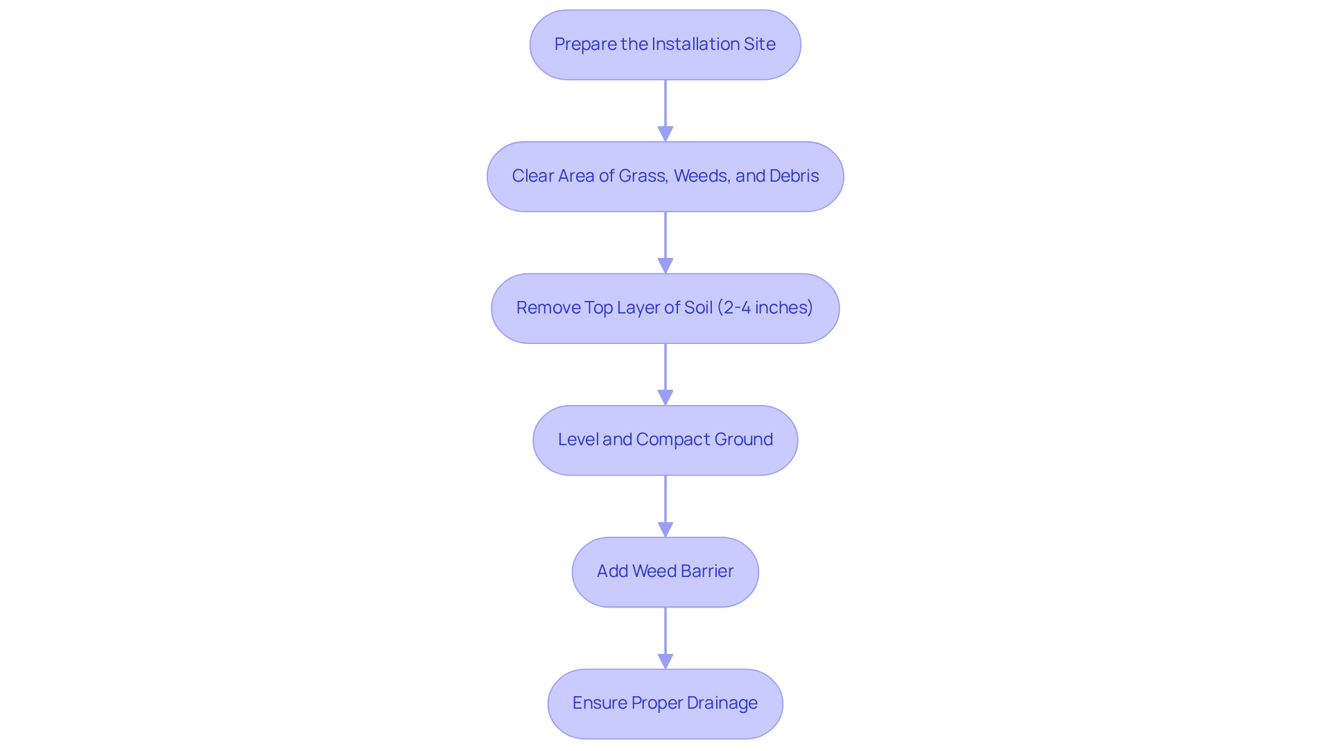 Master Instalacion de Cesped Artificial: Key Steps for Homeowners ...