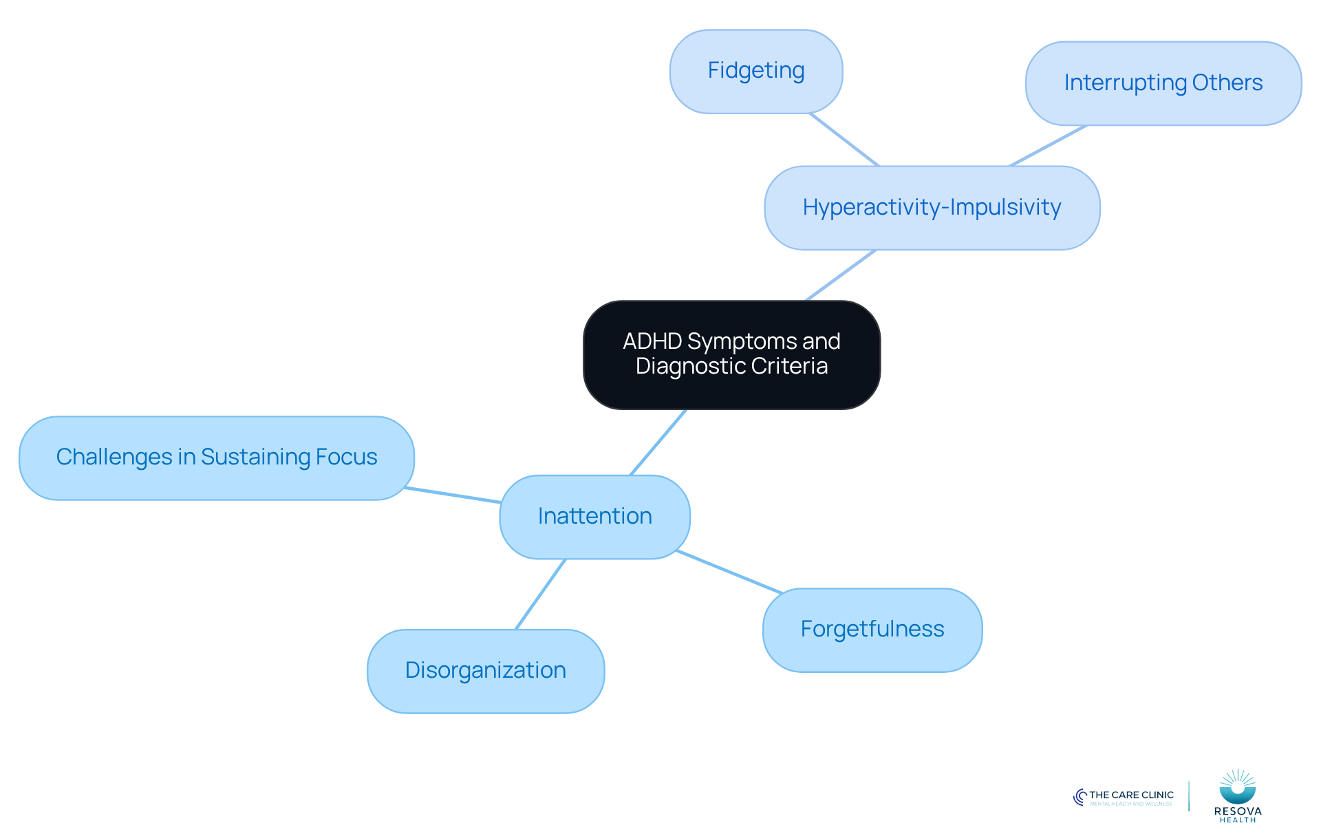 Best Practices for ADHD Diagnosis in Telehealth Settings - The Care Clinic