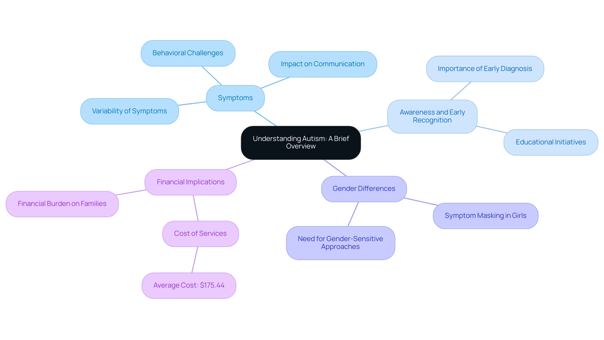 10 Key Signs of Autism in Toddlers Every Parent Should Know