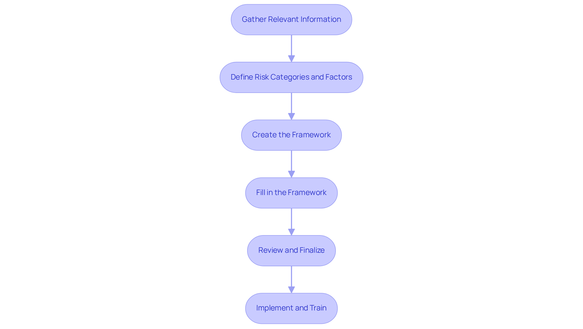 4 Steps To Create A Financial Institution Risk Assessment Template 4 Steps To Create A Financial Institution Risk Assessment Template