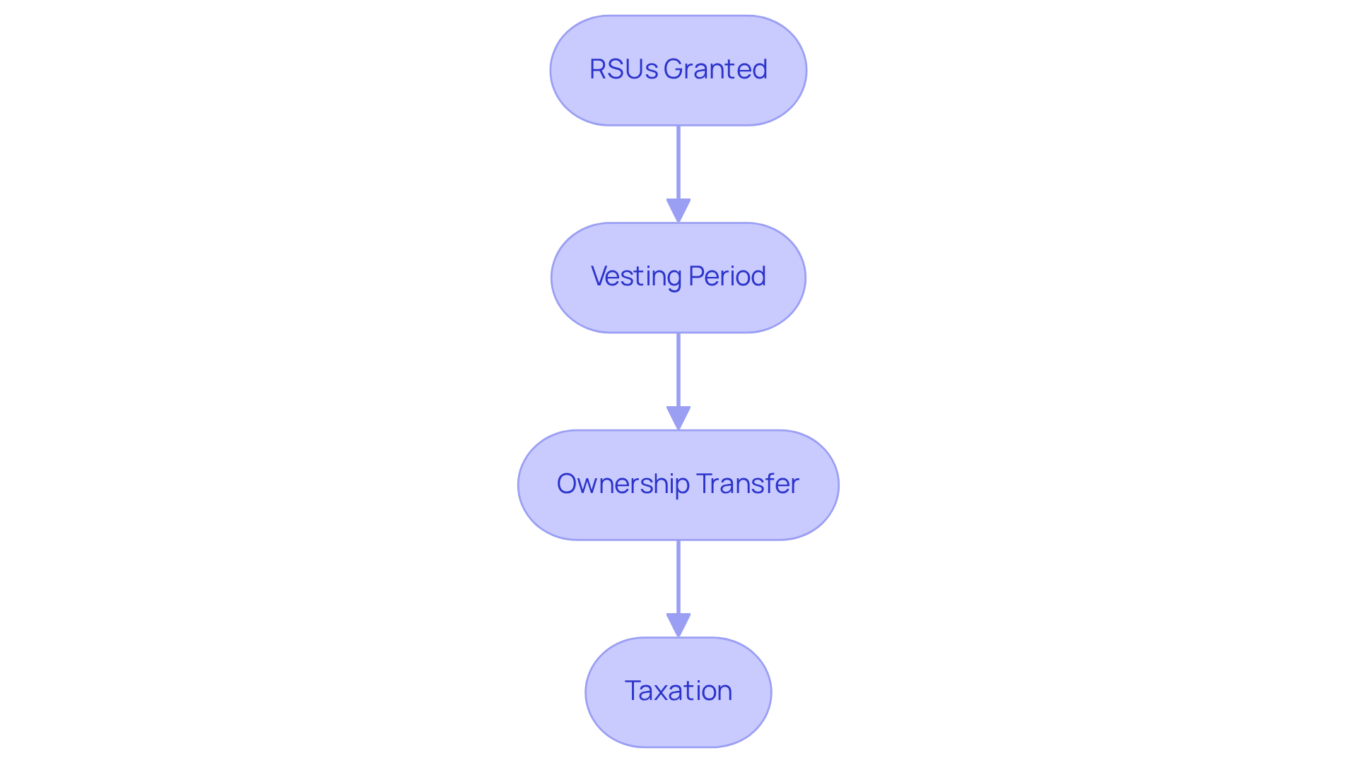 How is Restricted Stock Taxed: Understanding RSU Tax Implications ...