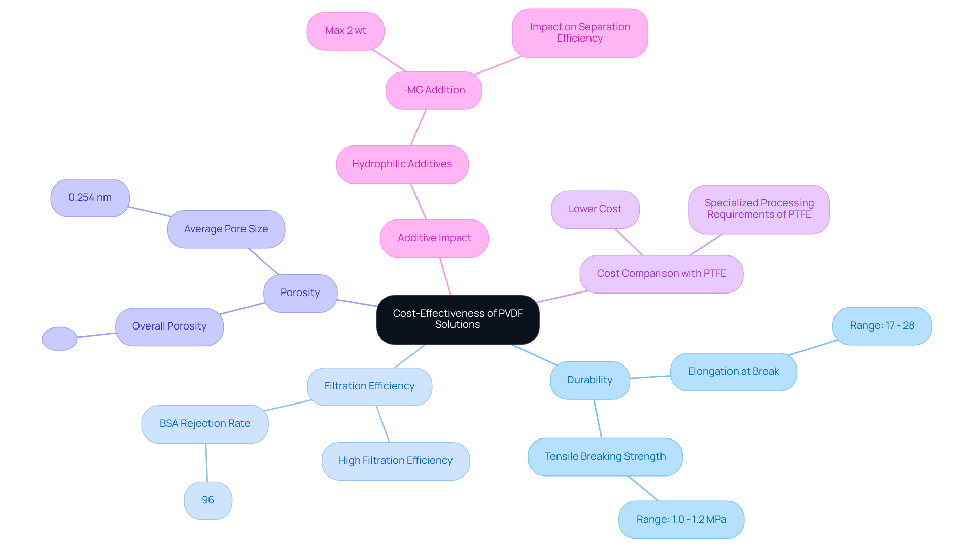 The central node represents the main topic, with branches illustrating key factors that contribute to the overall cost-effectiveness. Each branch can be explored to understand how specific attributes enhance laboratory budgets. The central node represents the main topic, with branches illustrating key factors that contribute to the overall cost-effectiveness. Each branch can be explored to understand how specific attributes enhance laboratory budgets.