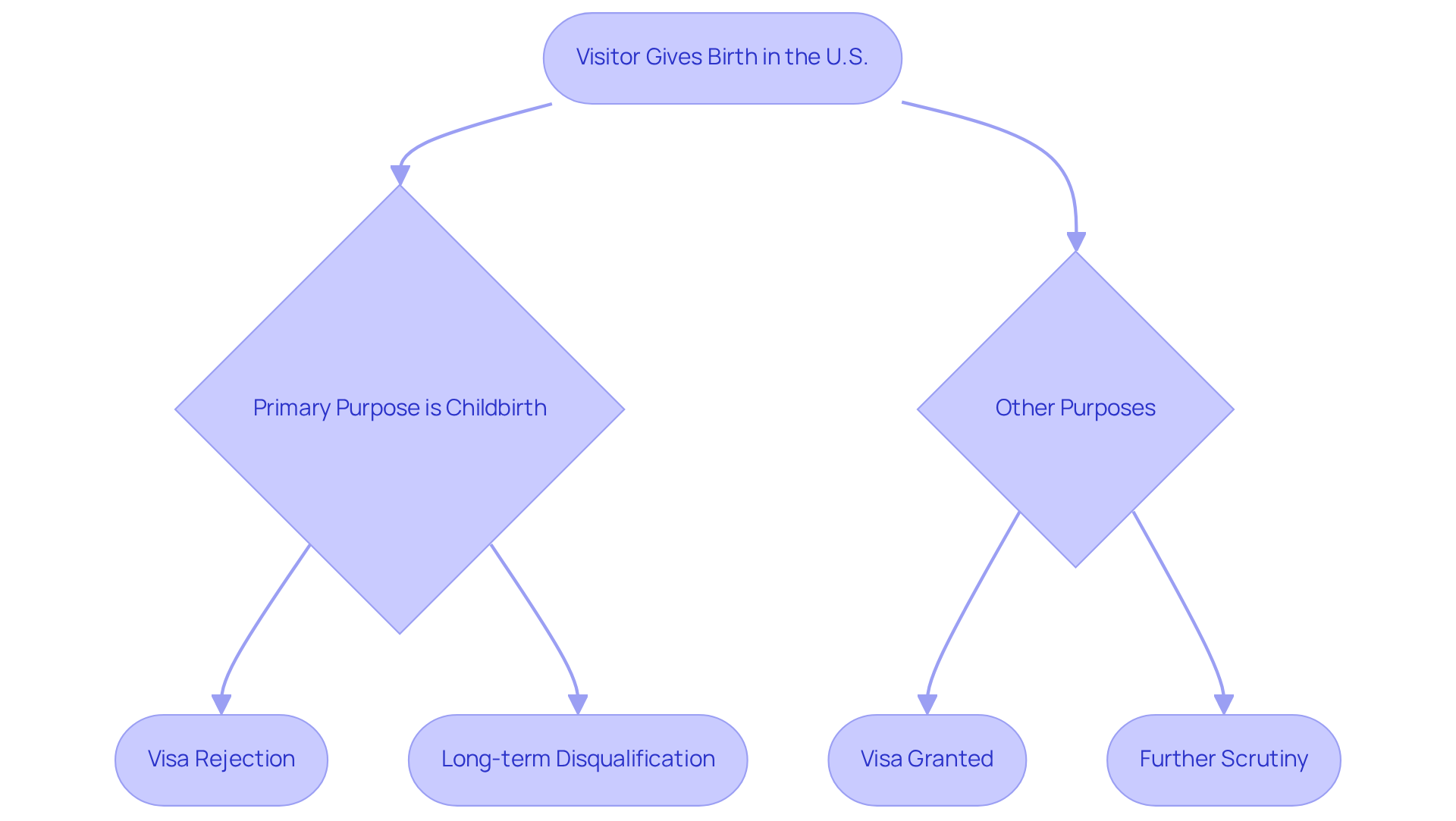 10 Desventajas de Tener un Hijo en Estados Unidos para Turistas