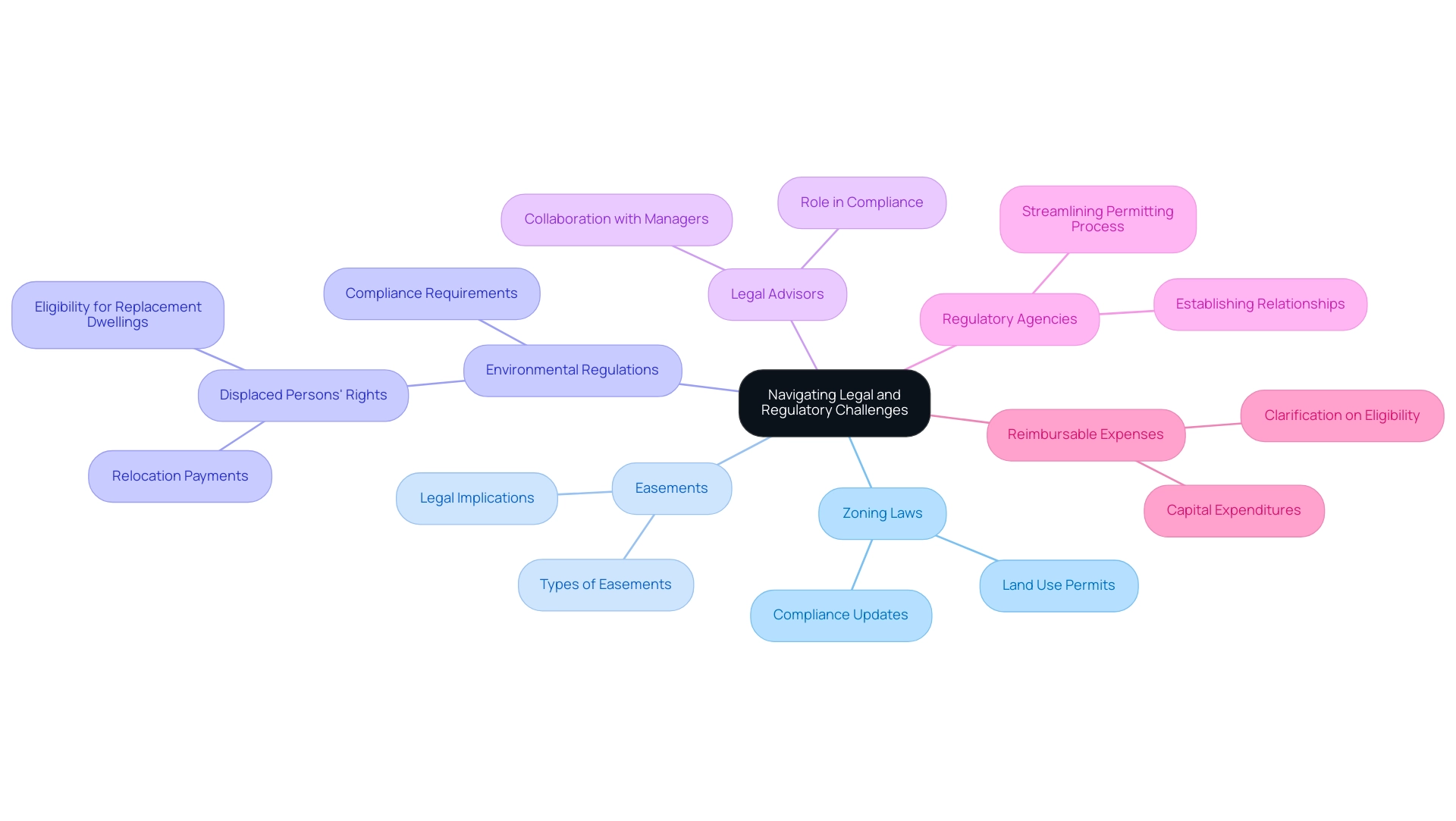 Understanding Utility Land Use Consulting: An In-Depth Tutorial for Project Managers