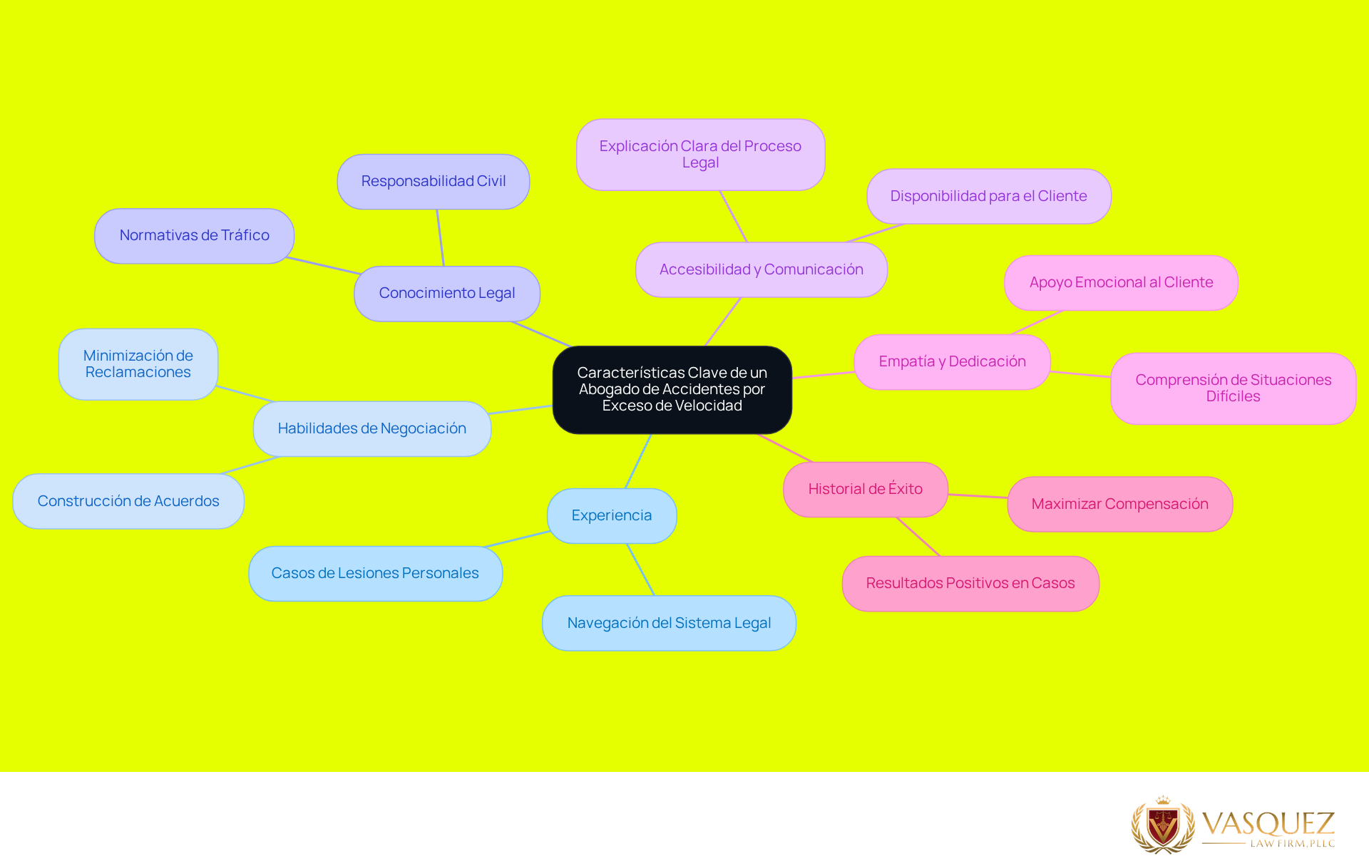 ¿Qué es un Abogado de Accidentes por Exceso de Velocidad?