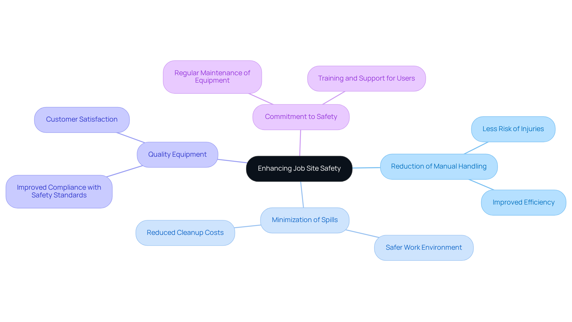 10 Reasons to Choose Concrete Pump Rental Near Me for Your Projects