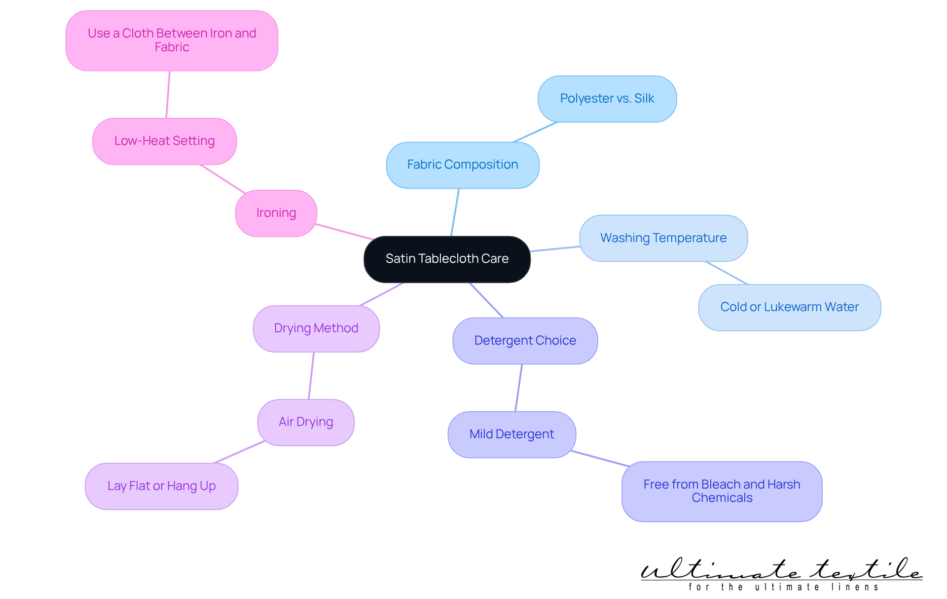 Master How to Wash Satin Tablecloths: A Step-by-Step Guide