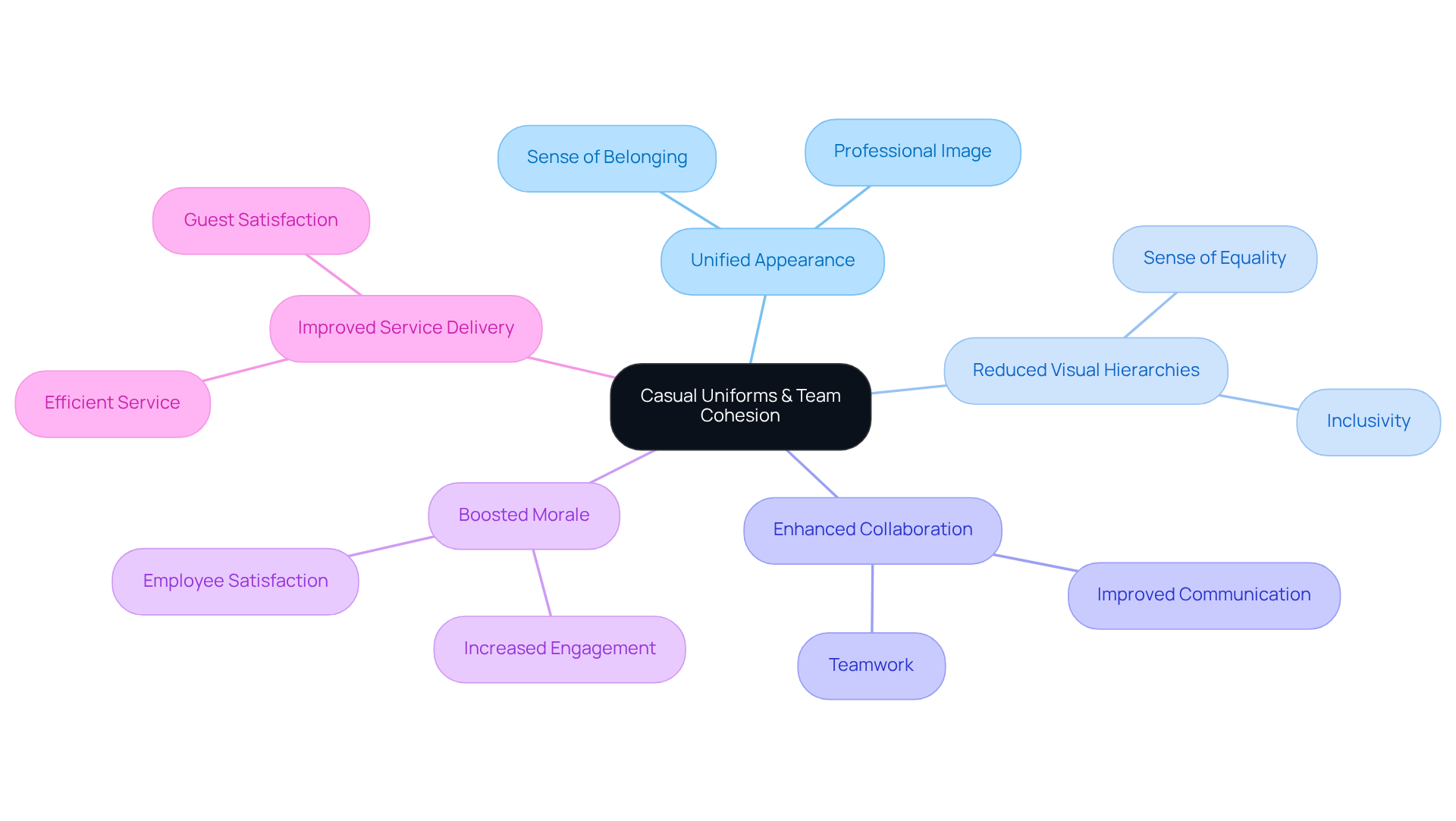 10 Ways Casual Uniforms Boost Workplace Culture for Hospitality Managers