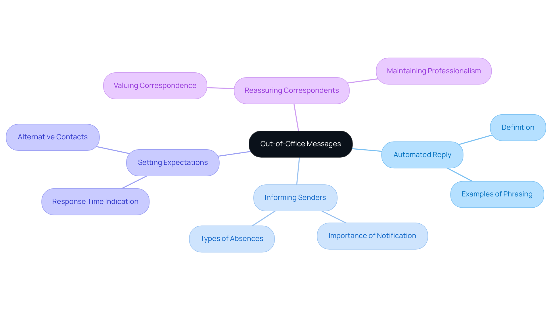 Set Up Out-of-Office Messages for Checking Email Intermittently - Techneeds