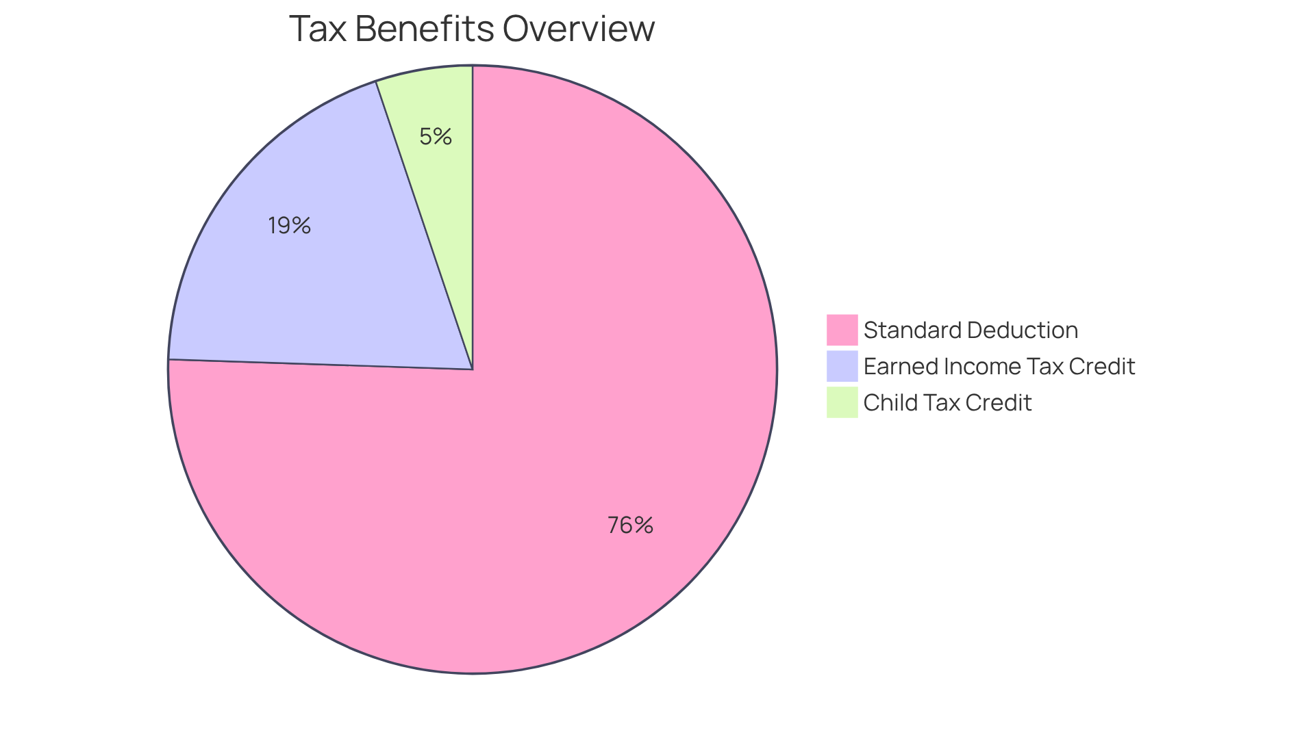 Does Filing Taxes Married Help? Key Benefits and Drawbacks Explained ...